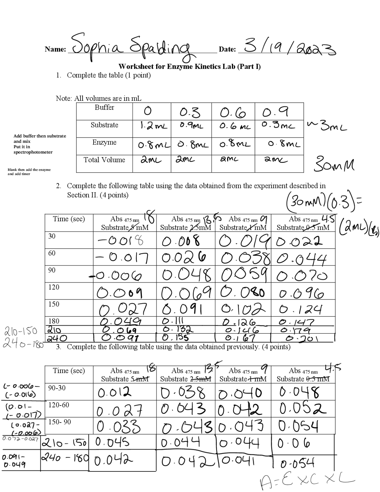 Enzyme Kinetics Lab Worksheet Part I | Summaries Biology | Docsity