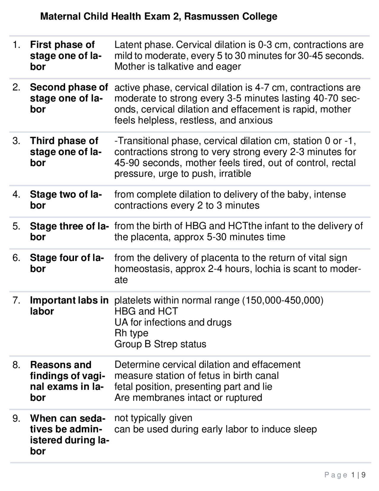 Maternal Child Health Exam 2: Labor and Delivery Processes | Exams ...
