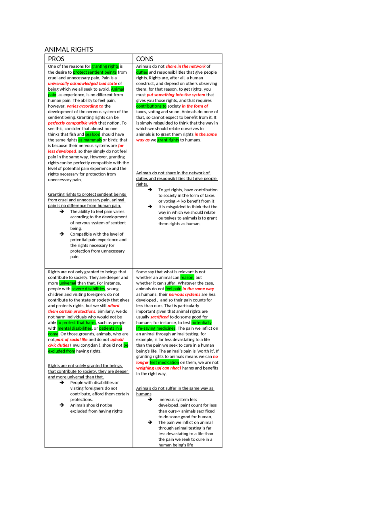Animal Rights: Balancing Ethical Considerations | Schemes and Mind Maps ...