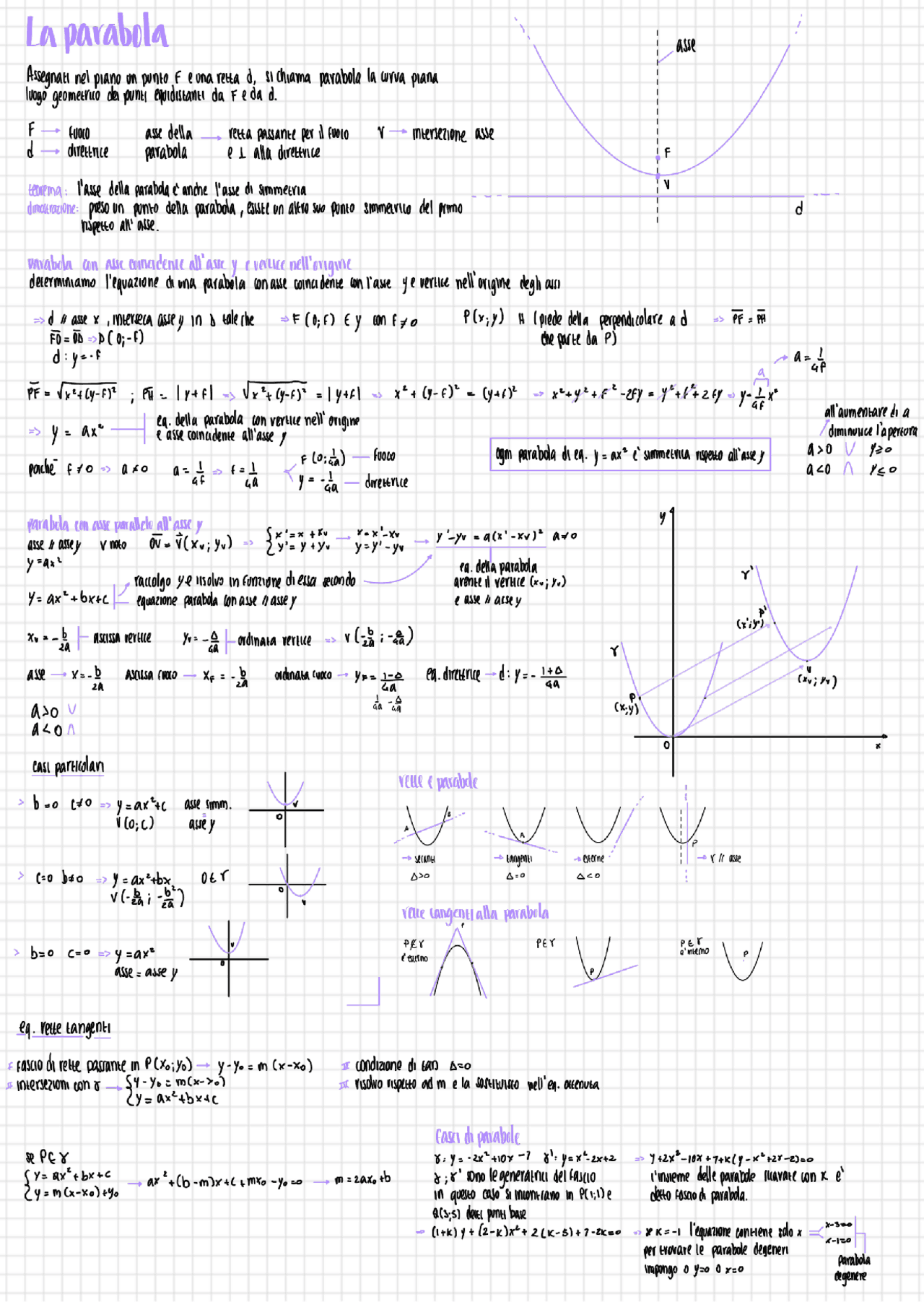 La parabola (Terzo Liceo Scientifico) | Schemi e mappe concettuali di ...
