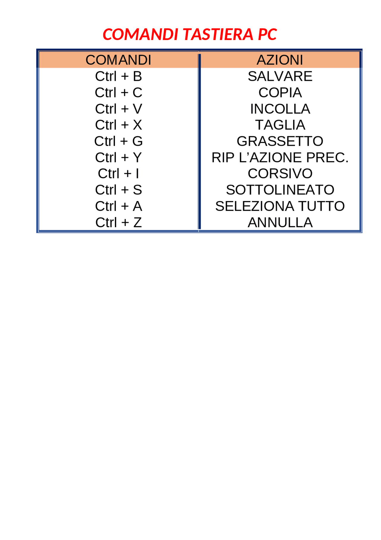 i comandi tastiera pc | Schemi e mappe concettuali di Informatica | Docsity