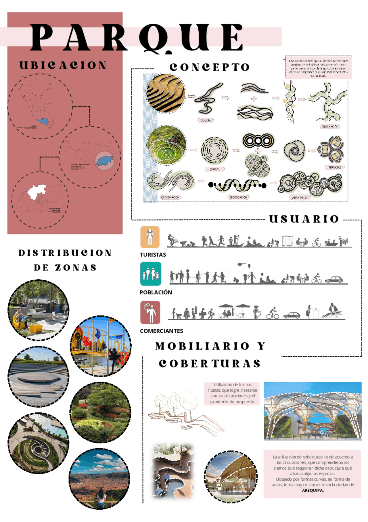 PANEL CONCEPTUAL DE LA CREACION DE PROYECTO DE PARQUE | Esquemas y mapas conceptuales de ...