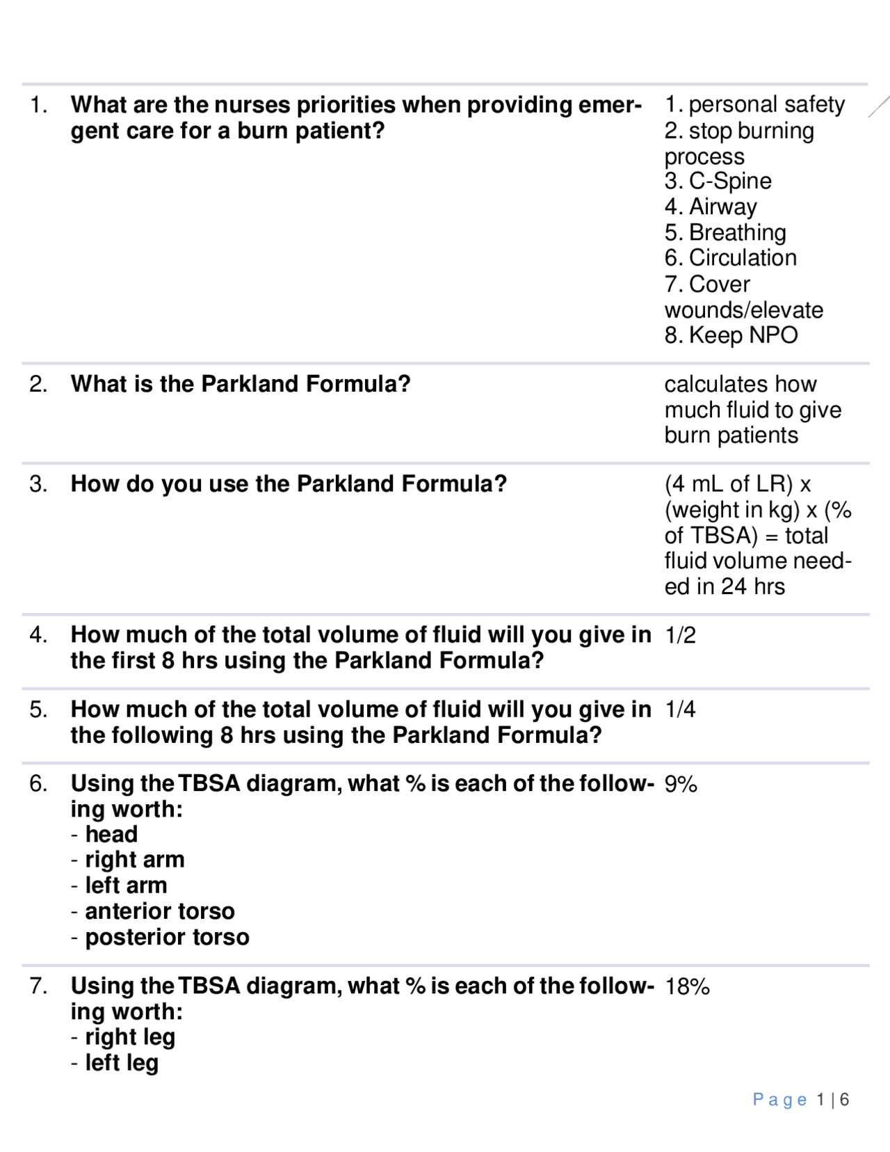 Emergency Care and Rehabilitation for Burn Patients: Priorities ...
