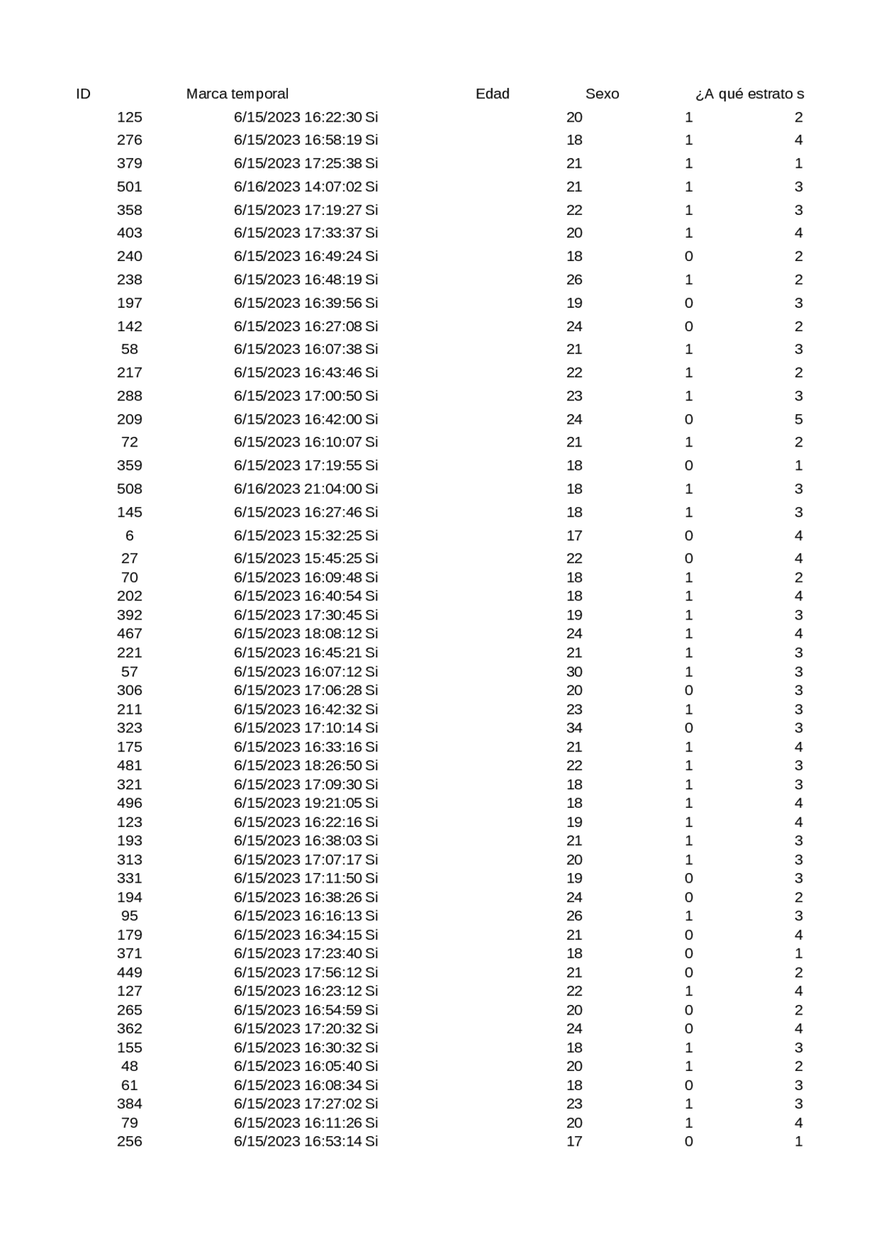 Estadísticas De La Altura Y Peso De Personas En Diferentes Edades
