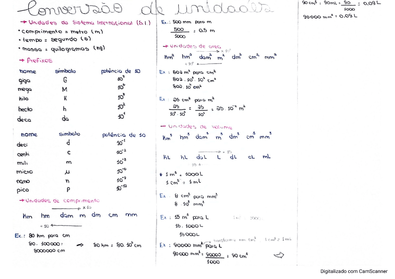 Conversão de unidades de medida - parte 1 | Esquemas Física | Docsity