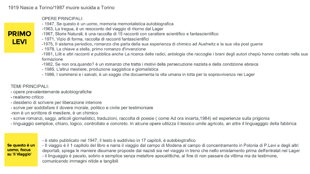 Mappa concettuale su Primo Levi | Schemi e mappe concettuali di ...