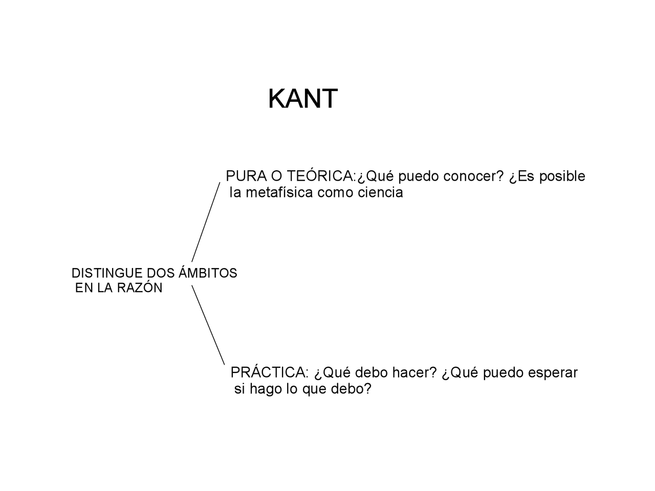 esquema kant 2 bachillerato | Esquemas y mapas conceptuales de Historia de la Filosofía | Docsity