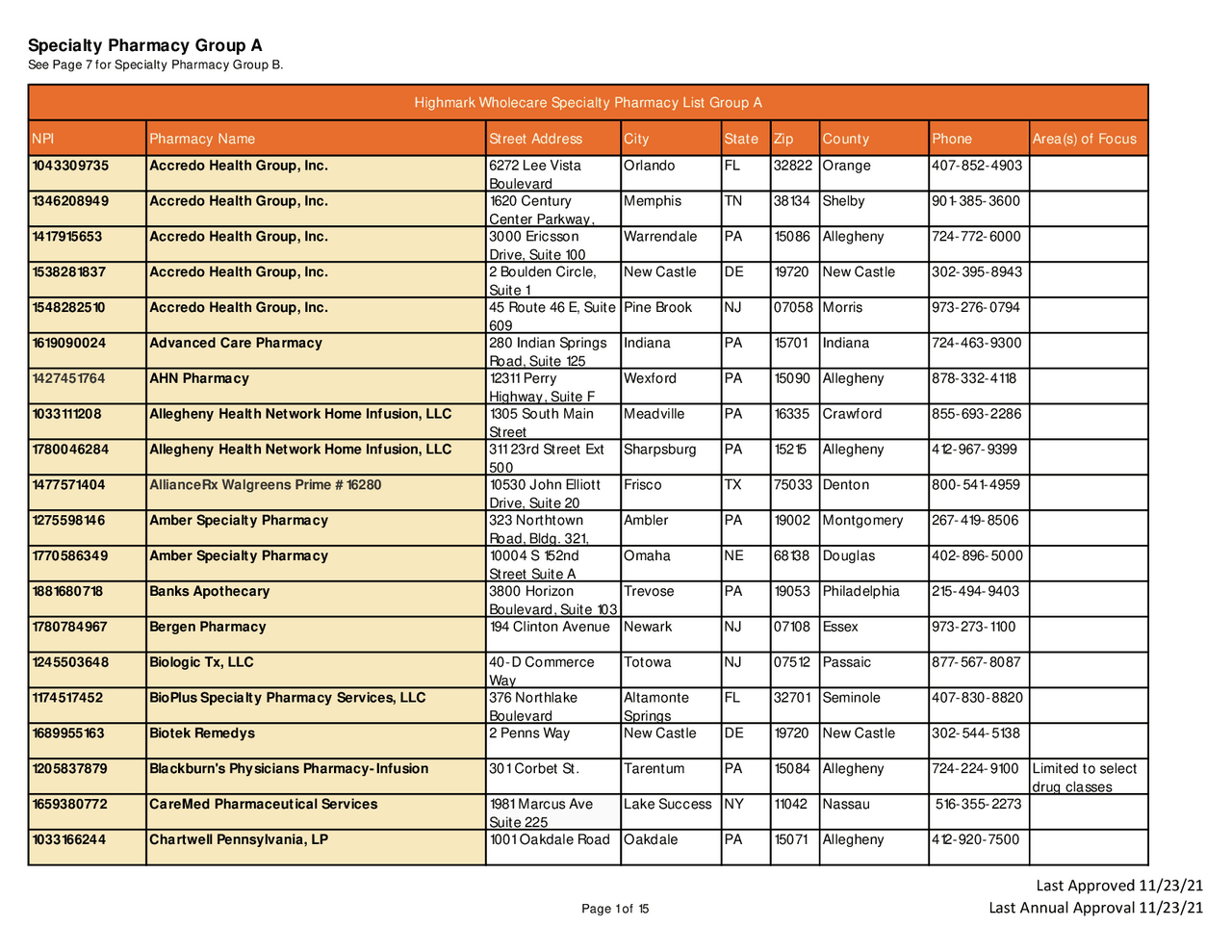 Insurance summary of medications | Cheat Sheet Law | Docsity