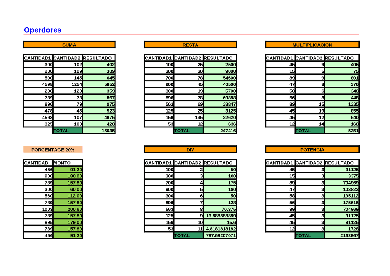 Ejercicios básicos del Excel | Ejercicios de Desarrollo de Software | Docsity