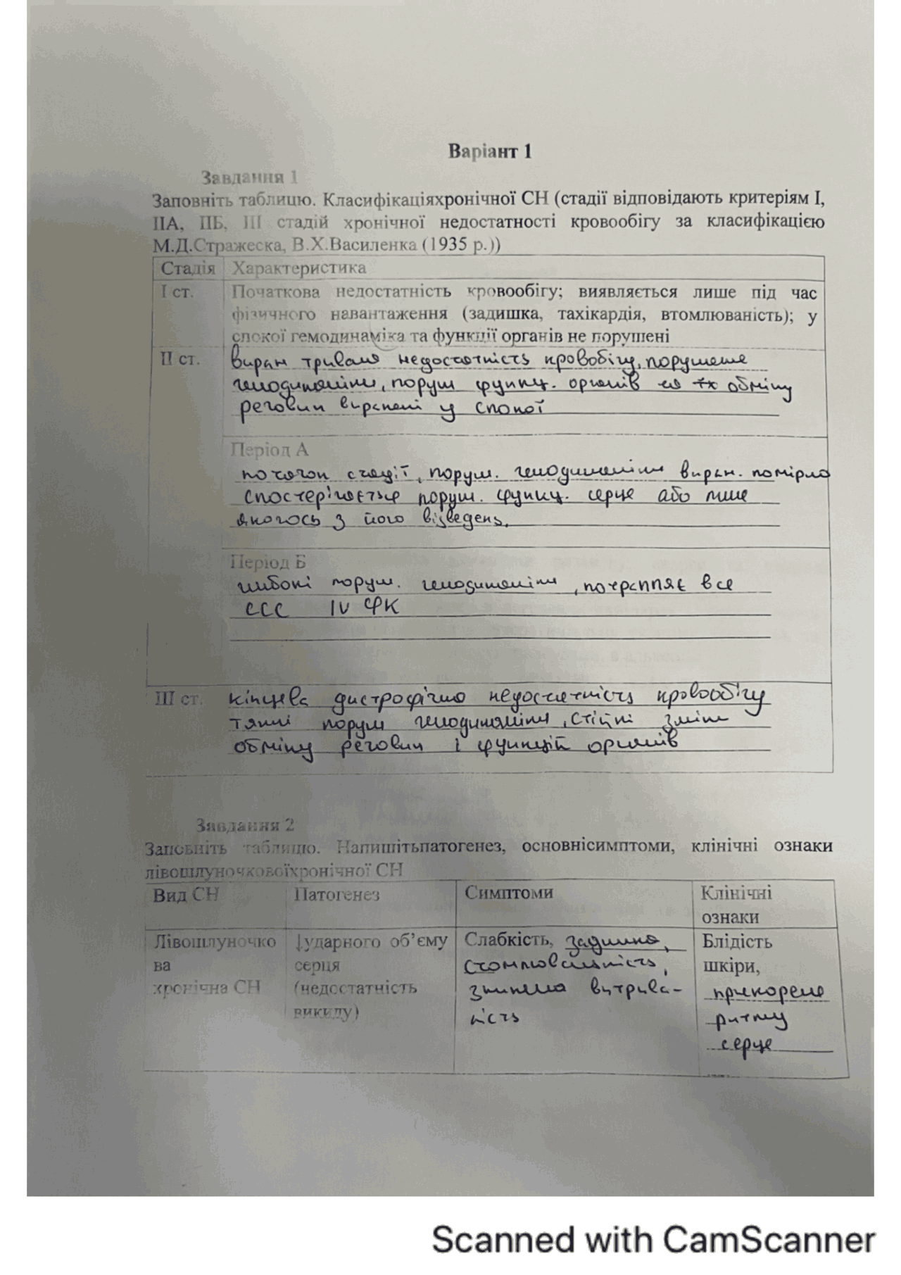 Акушерство і гінекологія тема 13 зошит Упражнения и задачи Акушерство