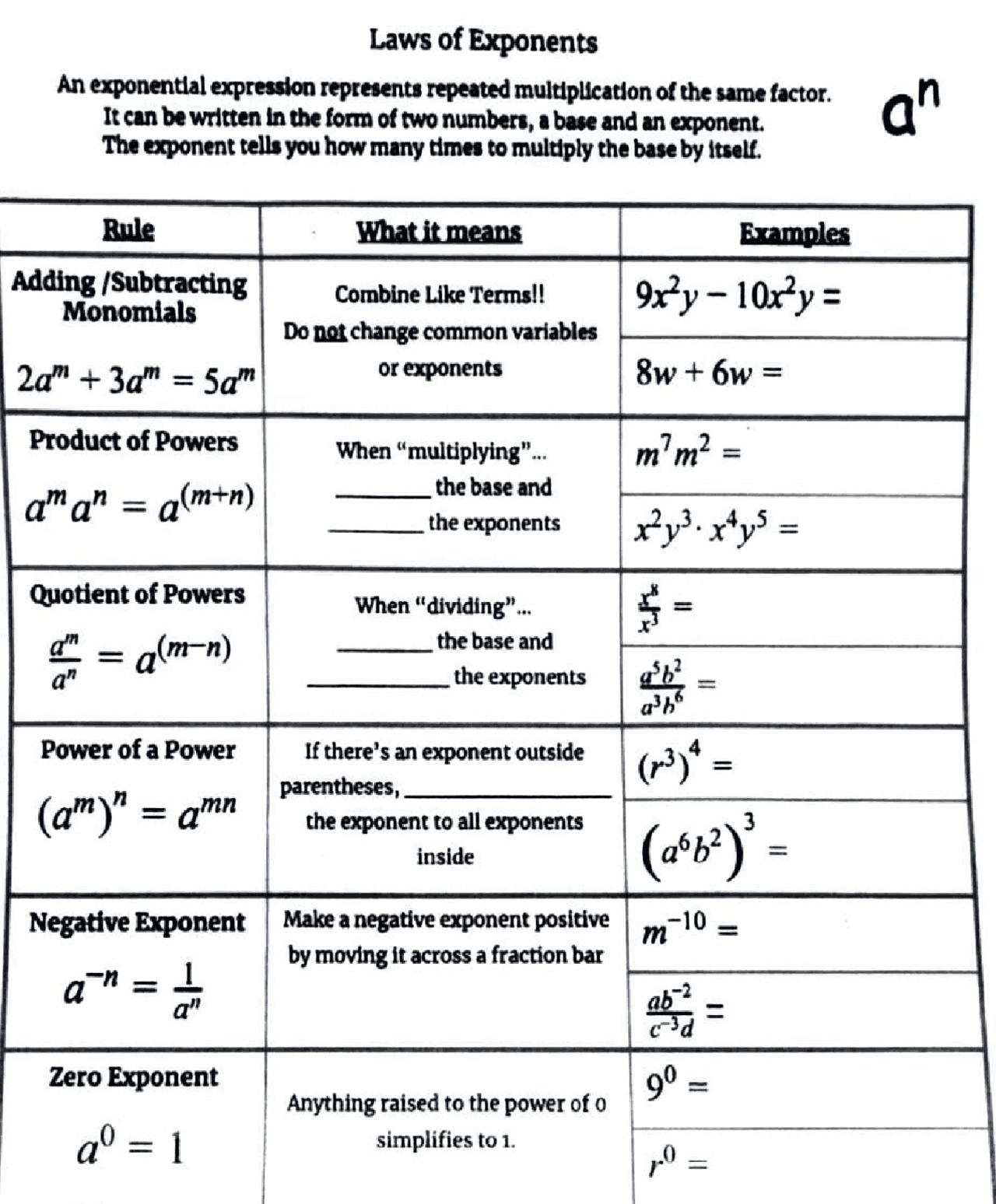 Algebra 1 Review Packet. Topic #1 The Real Number System. | Exercises ...