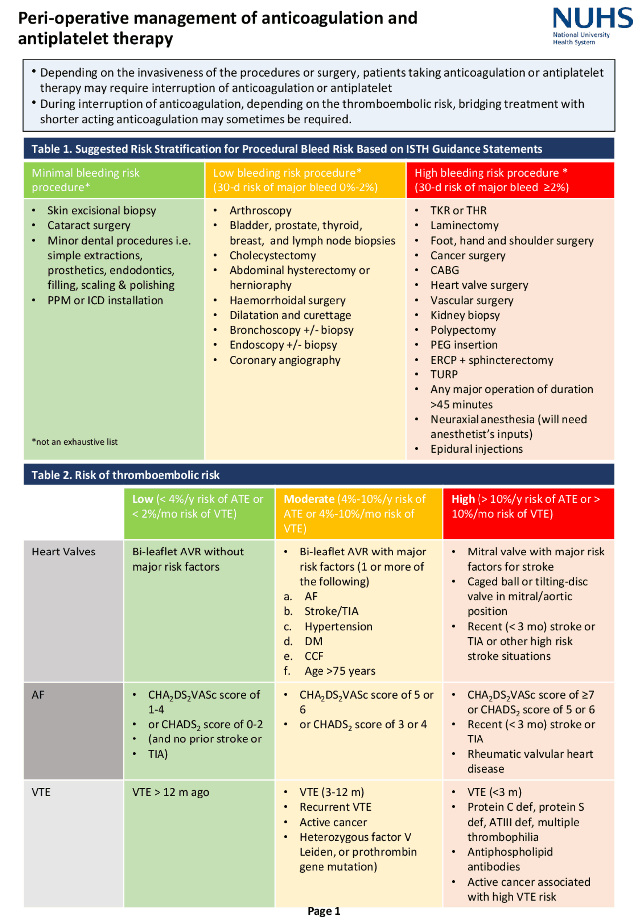Managing Anticoagulation & Antiplatelet Therapy: Risks ...