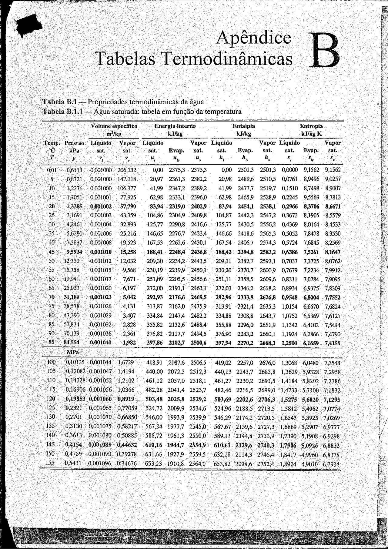 tabelas de vapor da agua | Esquemas Termodinâmica | Docsity