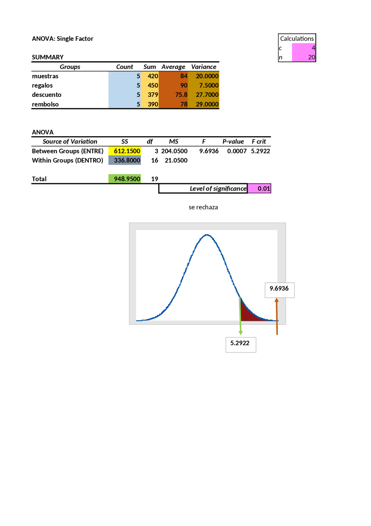 Ejercicios ANOVA- Métodos Cuantitativos | Ejercicios de Matemáticas | Docsity
