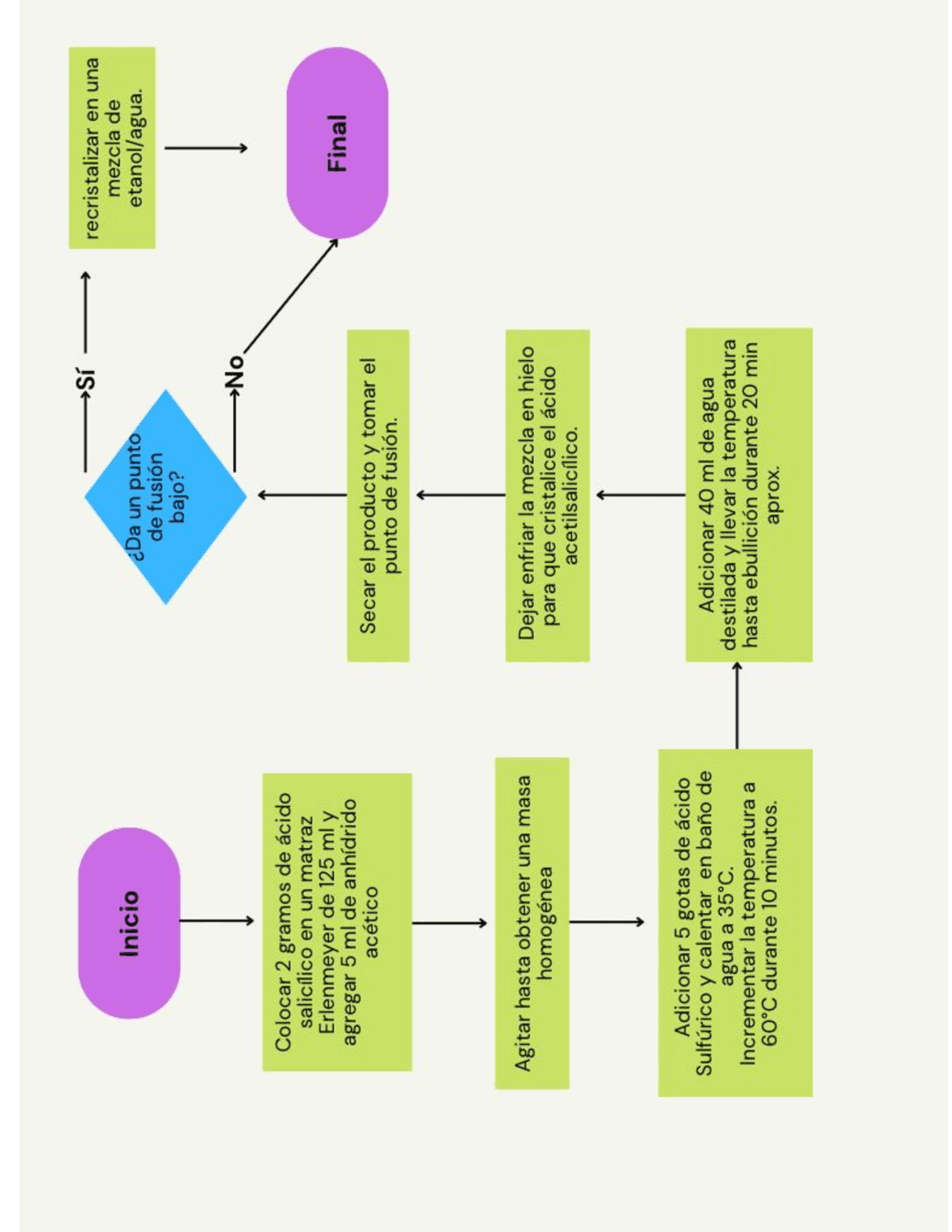 Simple past, ejercicios para repasar | Apuntes de Inglés | Docsity