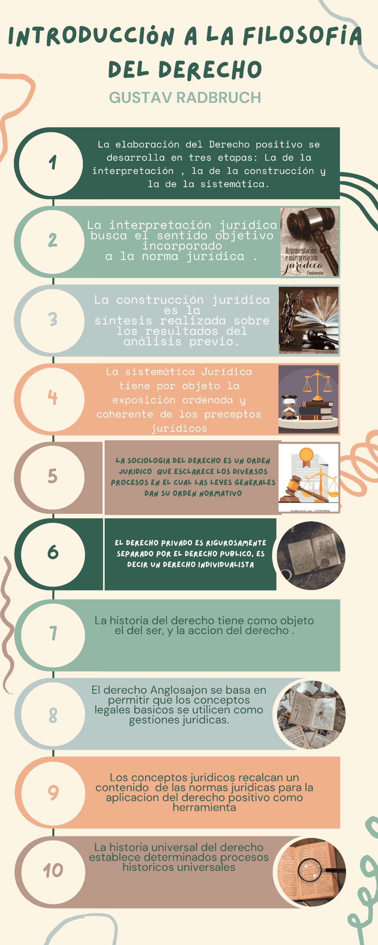 Infografía de la lectura complementaria | Ejercicios de Derecho | Docsity