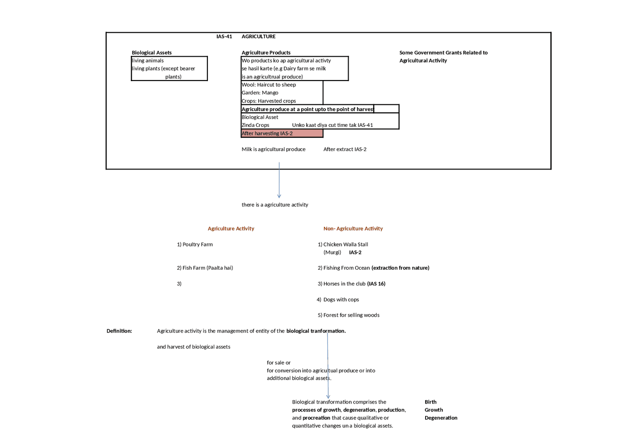 ACCA Financial Reporting F-7 IAS 41, Agriculture | Study notes Business ...