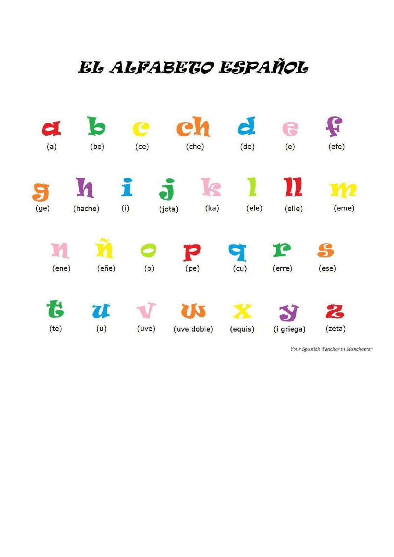 Pronuncia Do Alfabeto Latino