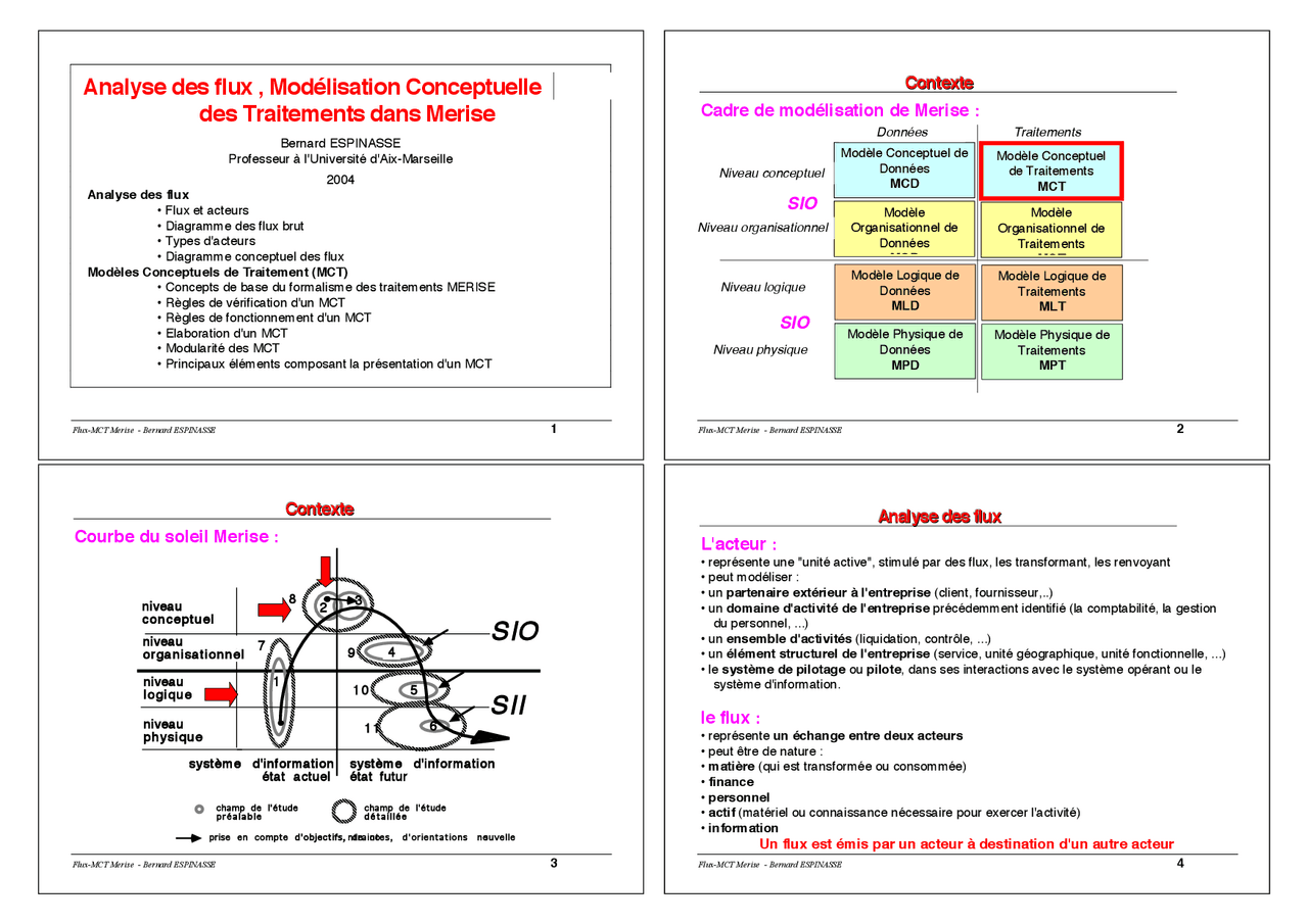 Modélisation conceptuelle des traitements (MCT) avec la méthode Merise ...