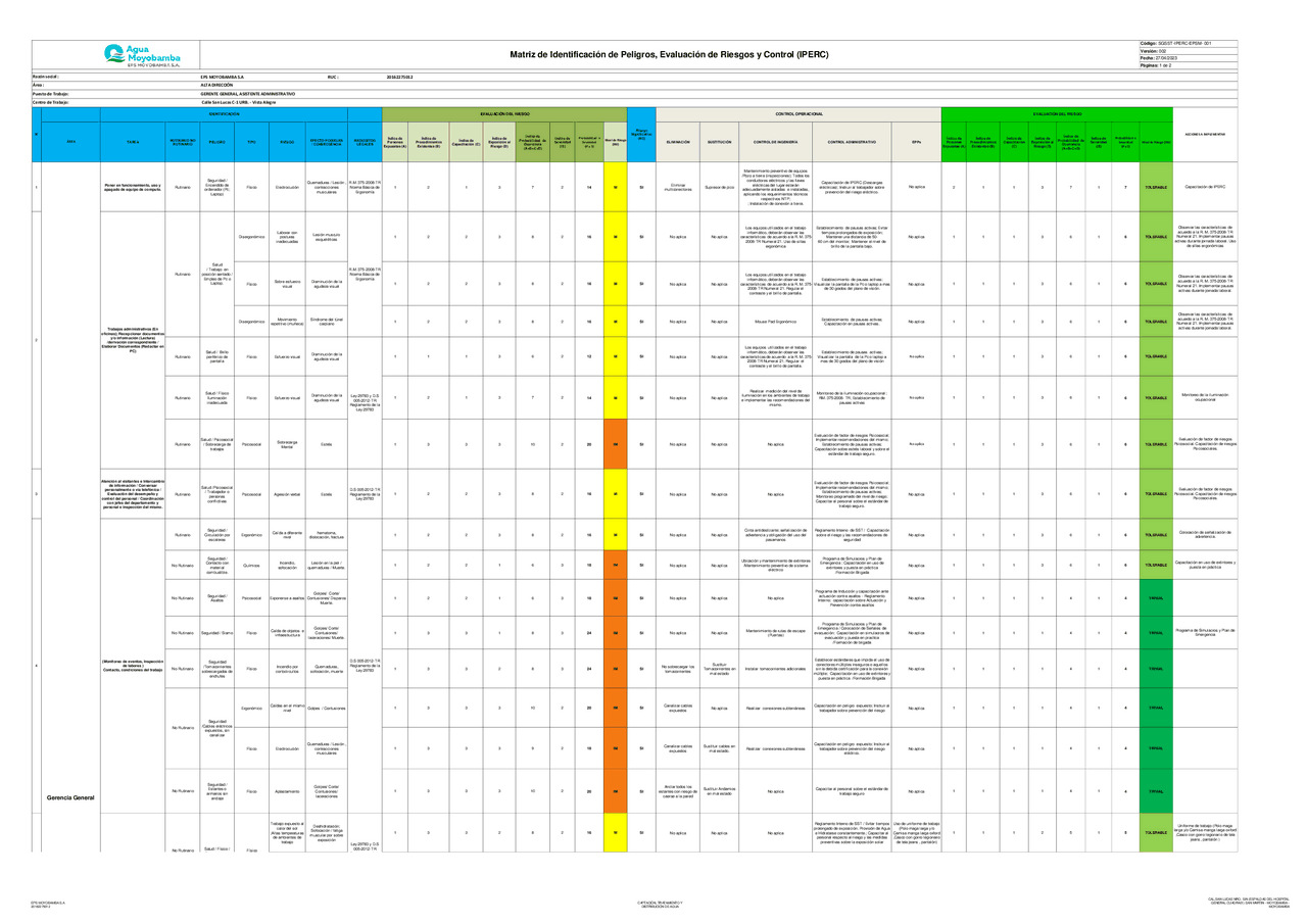 MATRIZ DE RIESGOS DE ADMINISTRACION | Guías, Proyectos, Investigaciones ...