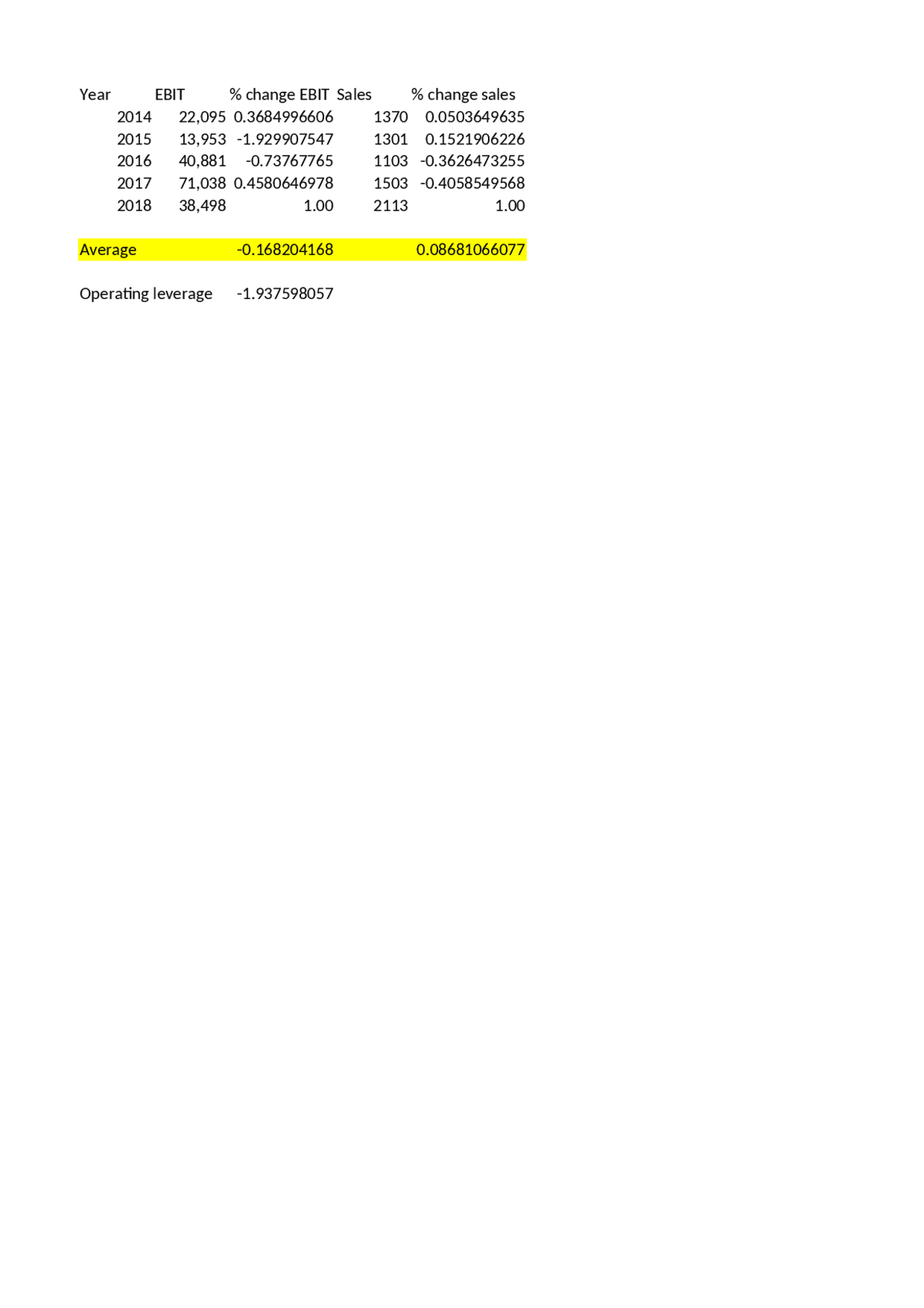 excel in economics finances | Cheat Sheet Business Finance | Docsity