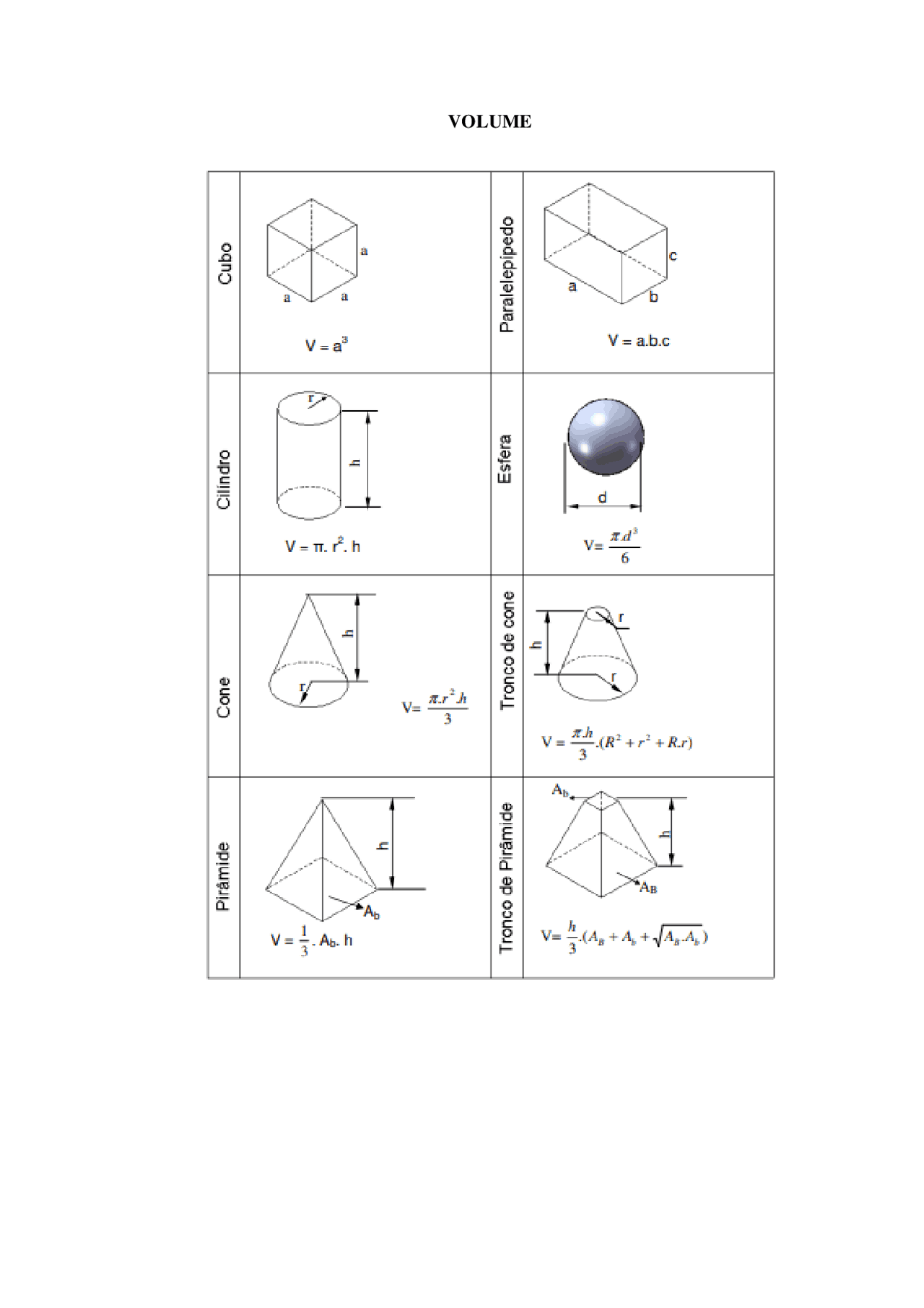 Volumes de figuras geometricas | Resumos Matemática | Docsity
