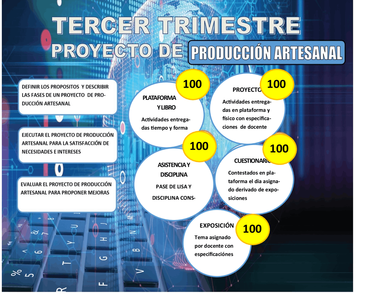 es un documento que explica una forma de evaluacion de la materia de ...