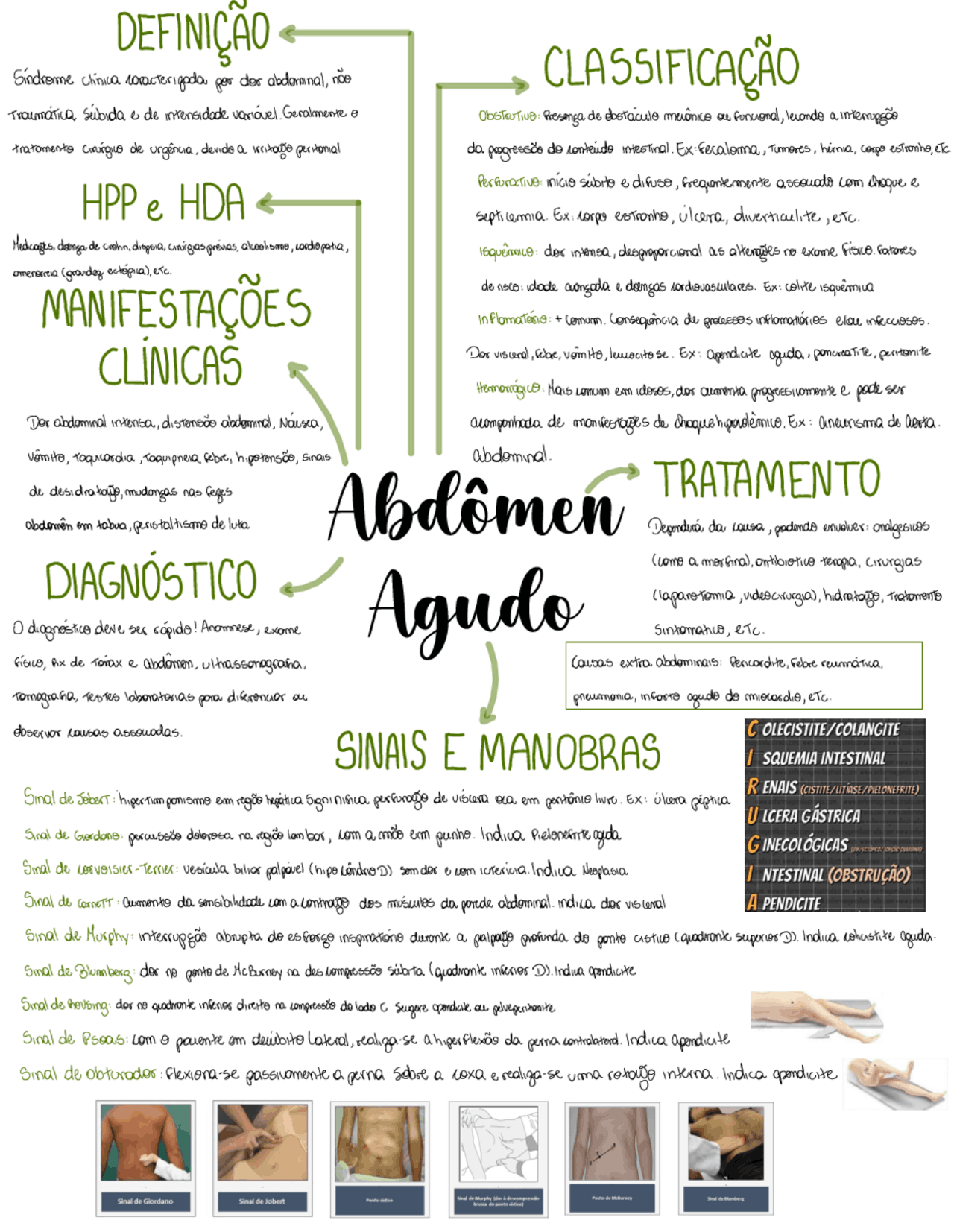 Mapa mental sobre abdômen agudo | Esquemas Clínica médica | Docsity