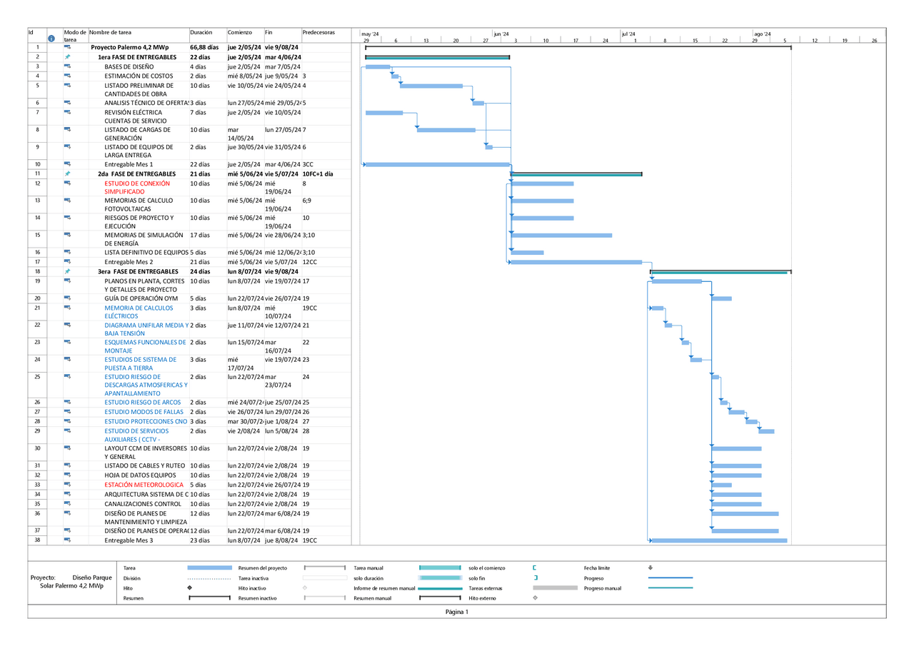 Cronograma de la ejecución de un proyecto eje a través de la herramienta microsoft Project ...