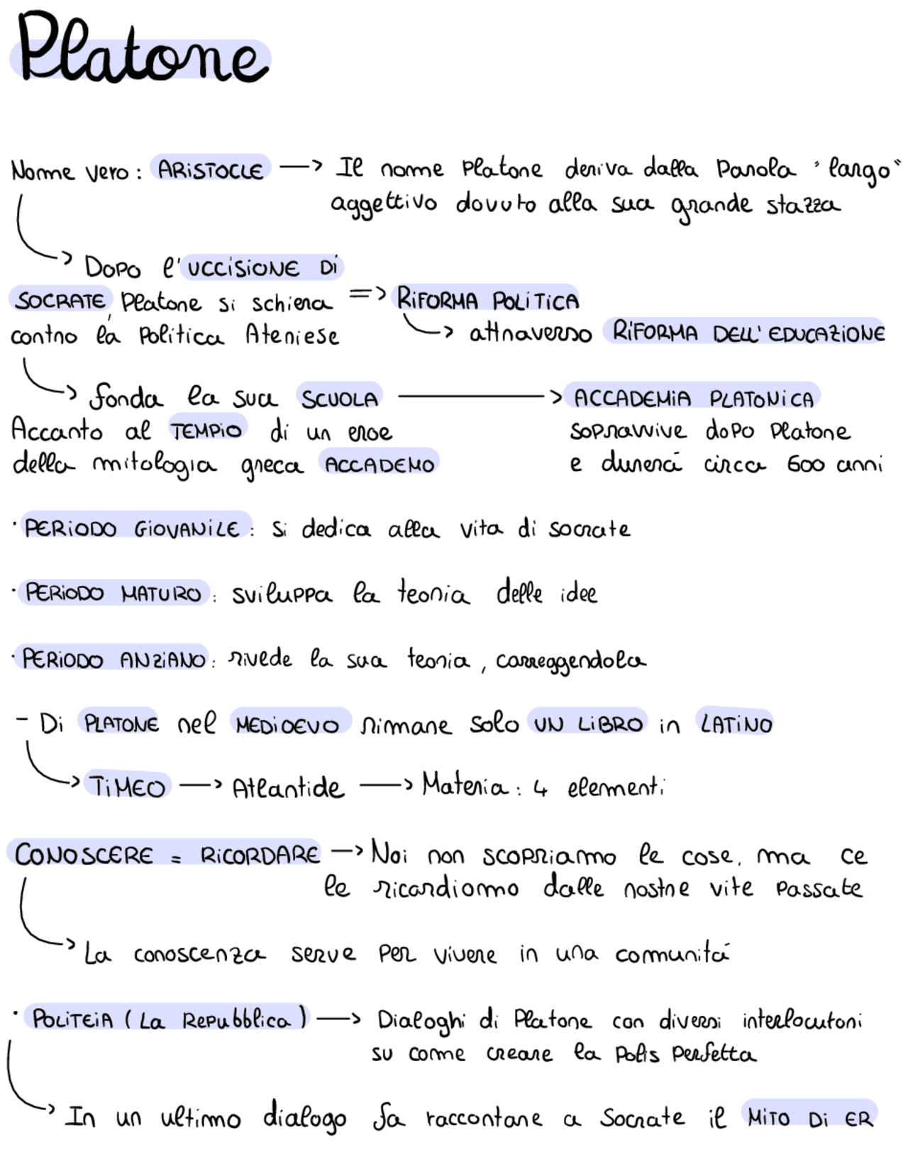 La Filosofia di Platone | Schemi e mappe concettuali di Filosofia | Docsity