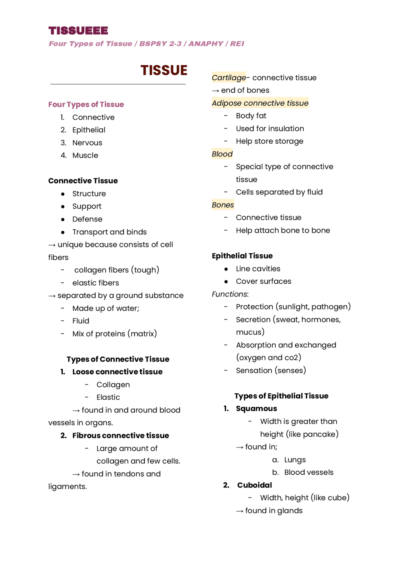 4 types of tissue. Human Anatomy and Physiology topic. | Cheat Sheet ...