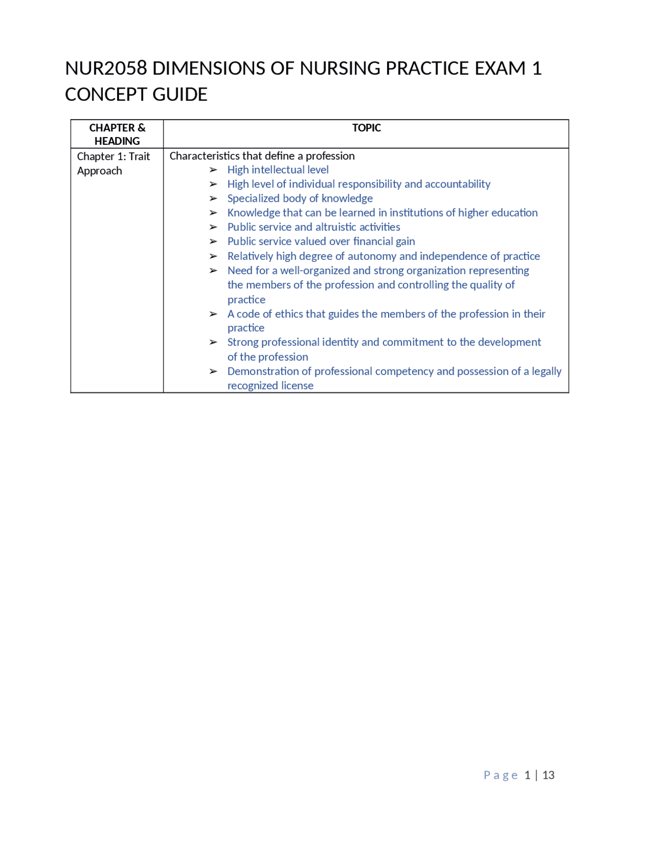 NUR2058 DIMENSIONS OF NURSING PRACTICE EXAM 1 CONCEPT GUIDE | Study ...