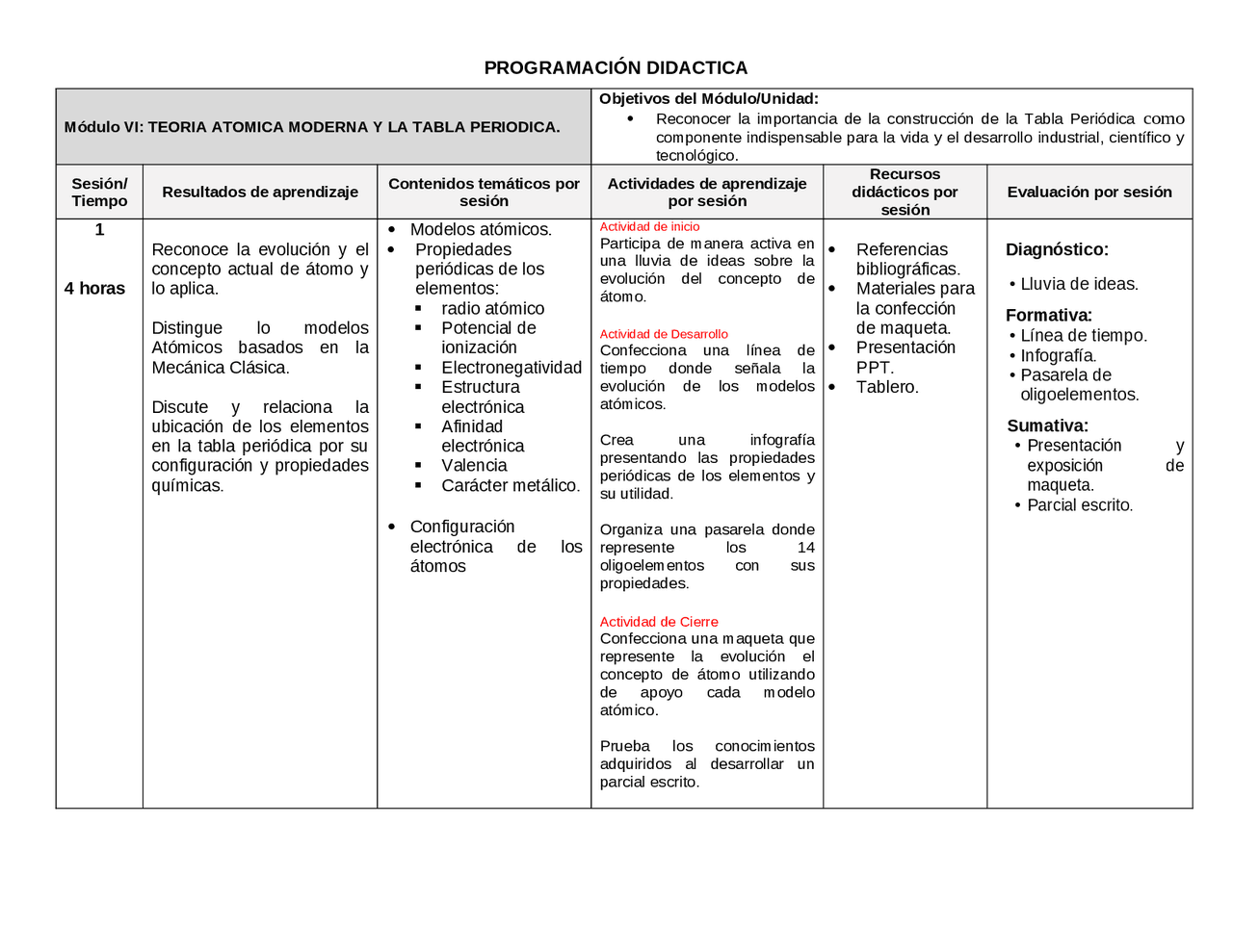 programacion didactica | Esquemas y mapas conceptuales de Química | Docsity
