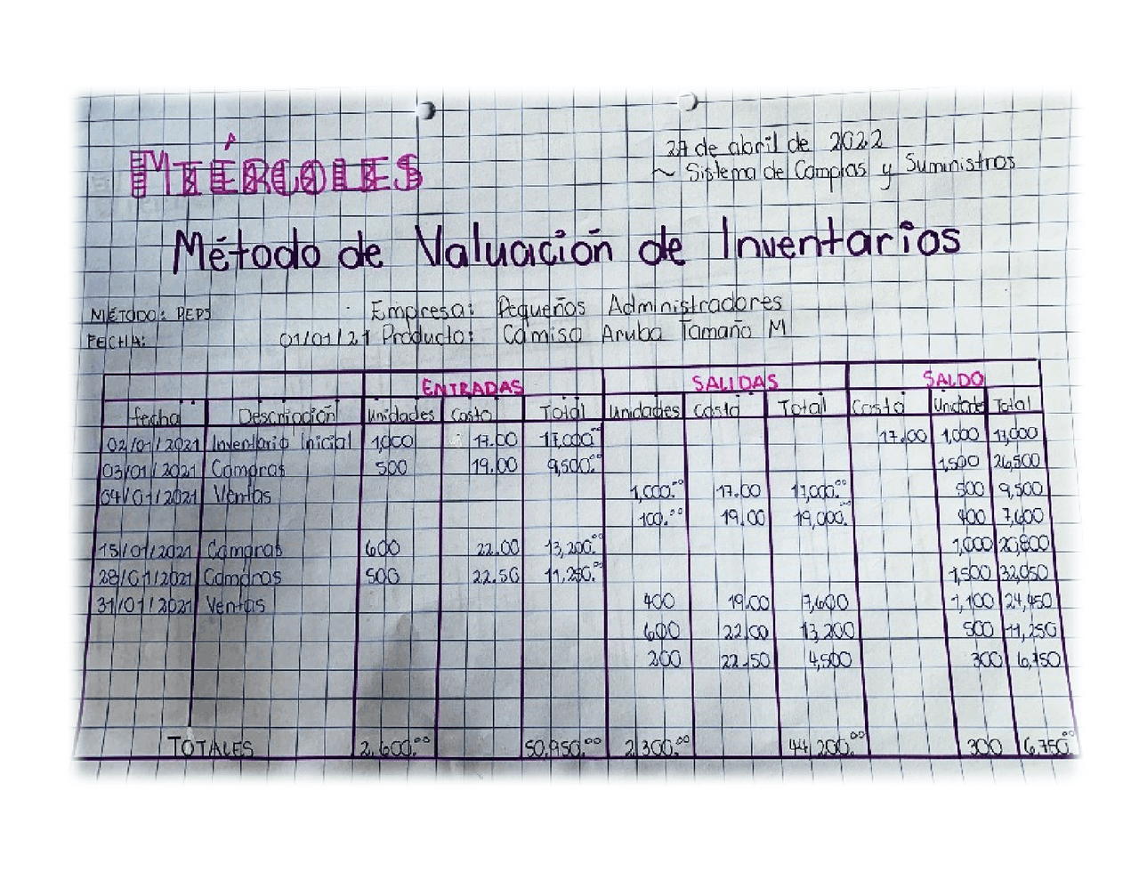 Ejercicio resuelto de los metodos PEPS y promedio ponderado ...