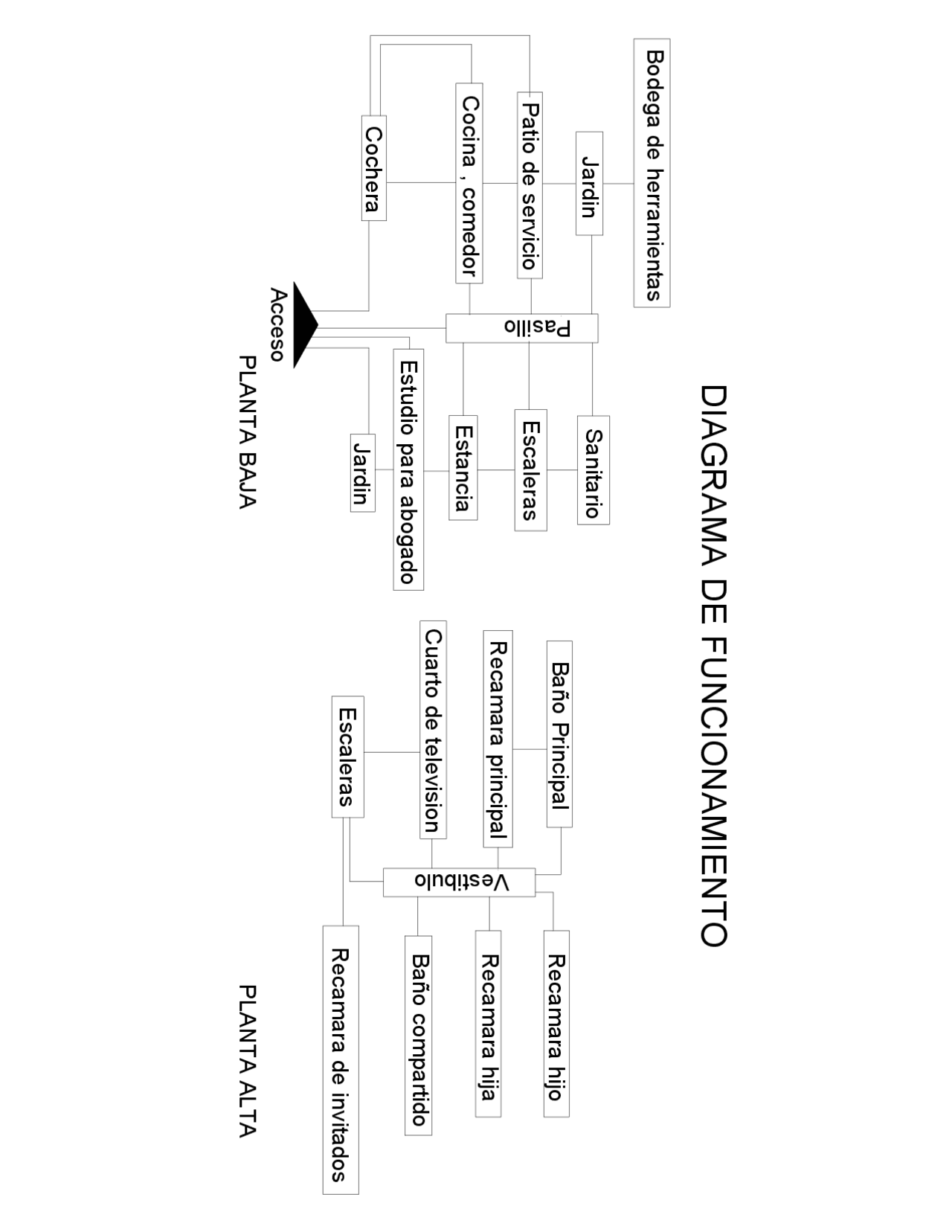 diagrama de funcionamiento | Apuntes de Arquitectura | Docsity