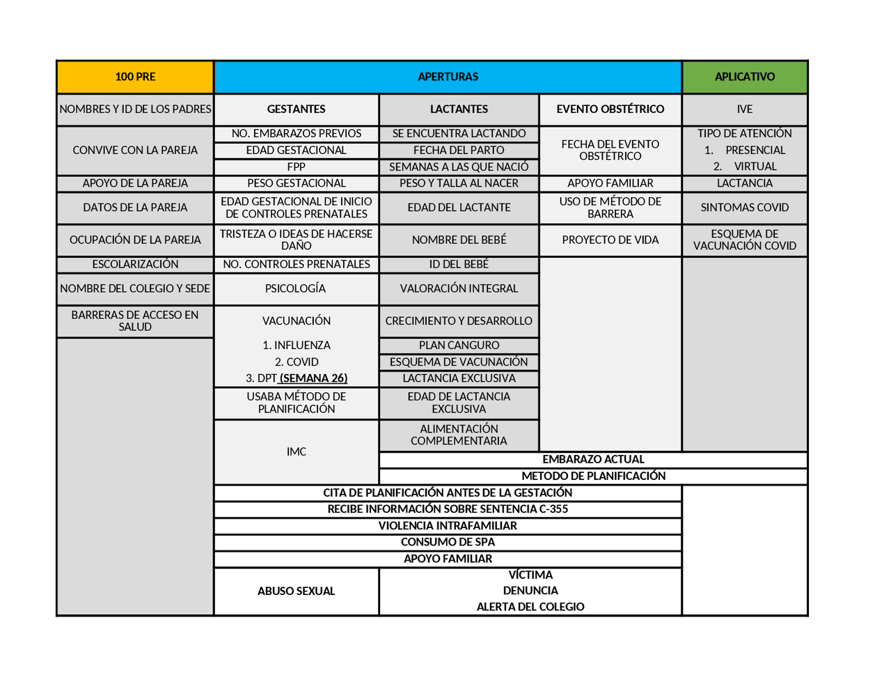 higene personal y ECNT | Esquemas y mapas conceptuales de Biología ...