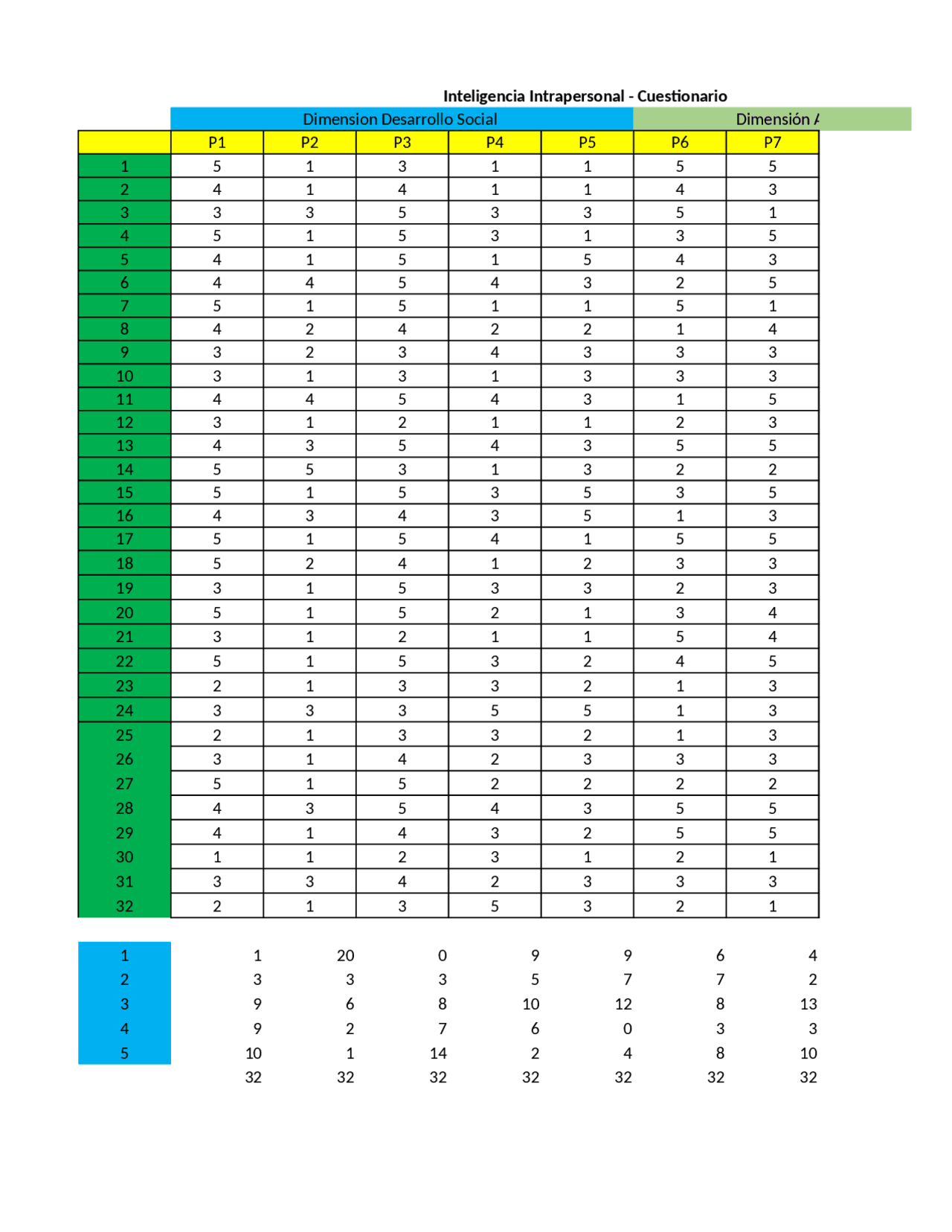 OJO TABLAS GENERALES PONER EN TESIS.xlsx | Guías, Proyectos ...