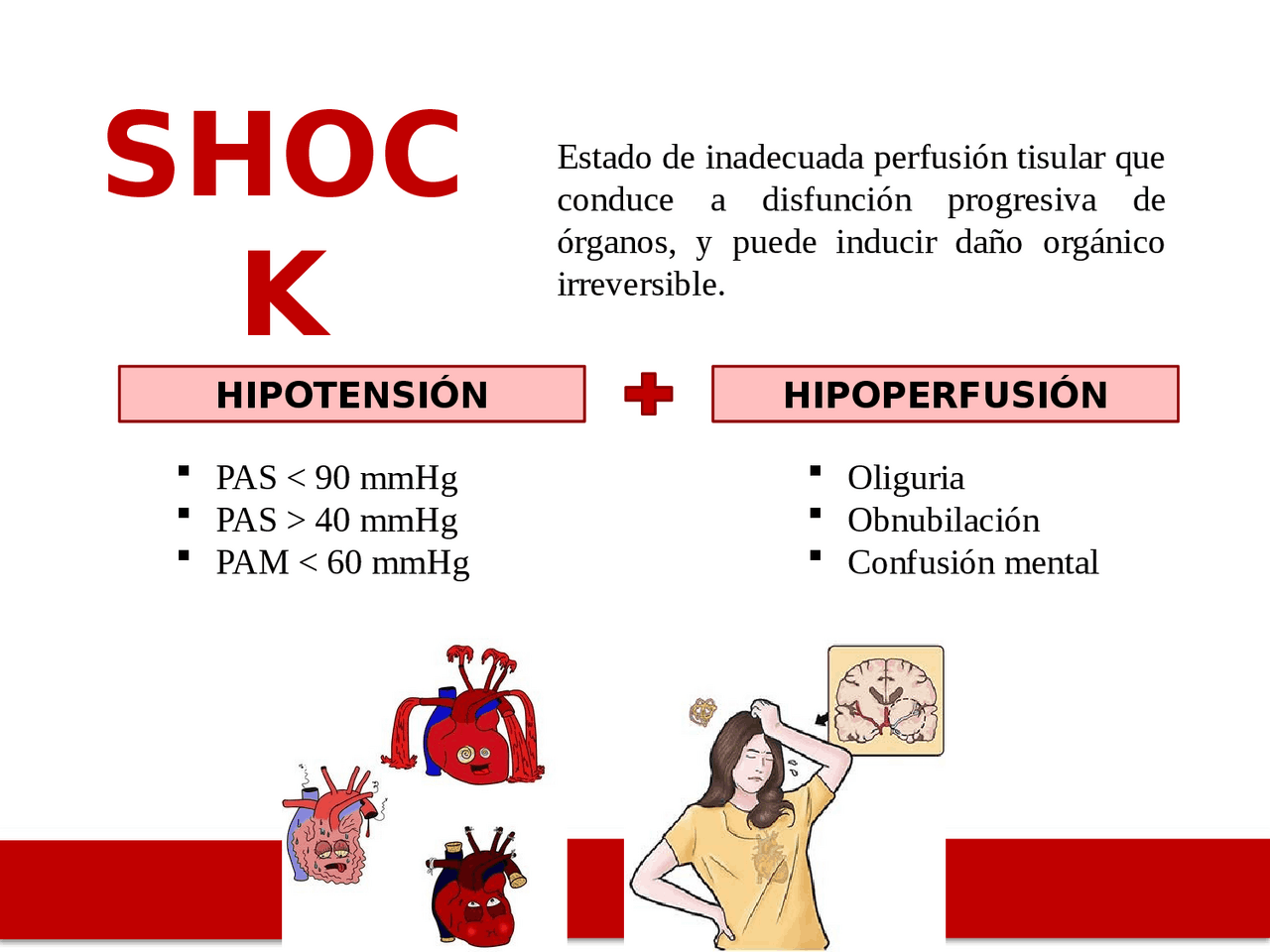 Tipos de shock - caso | Diapositivas de Ciencias Médicas | Docsity