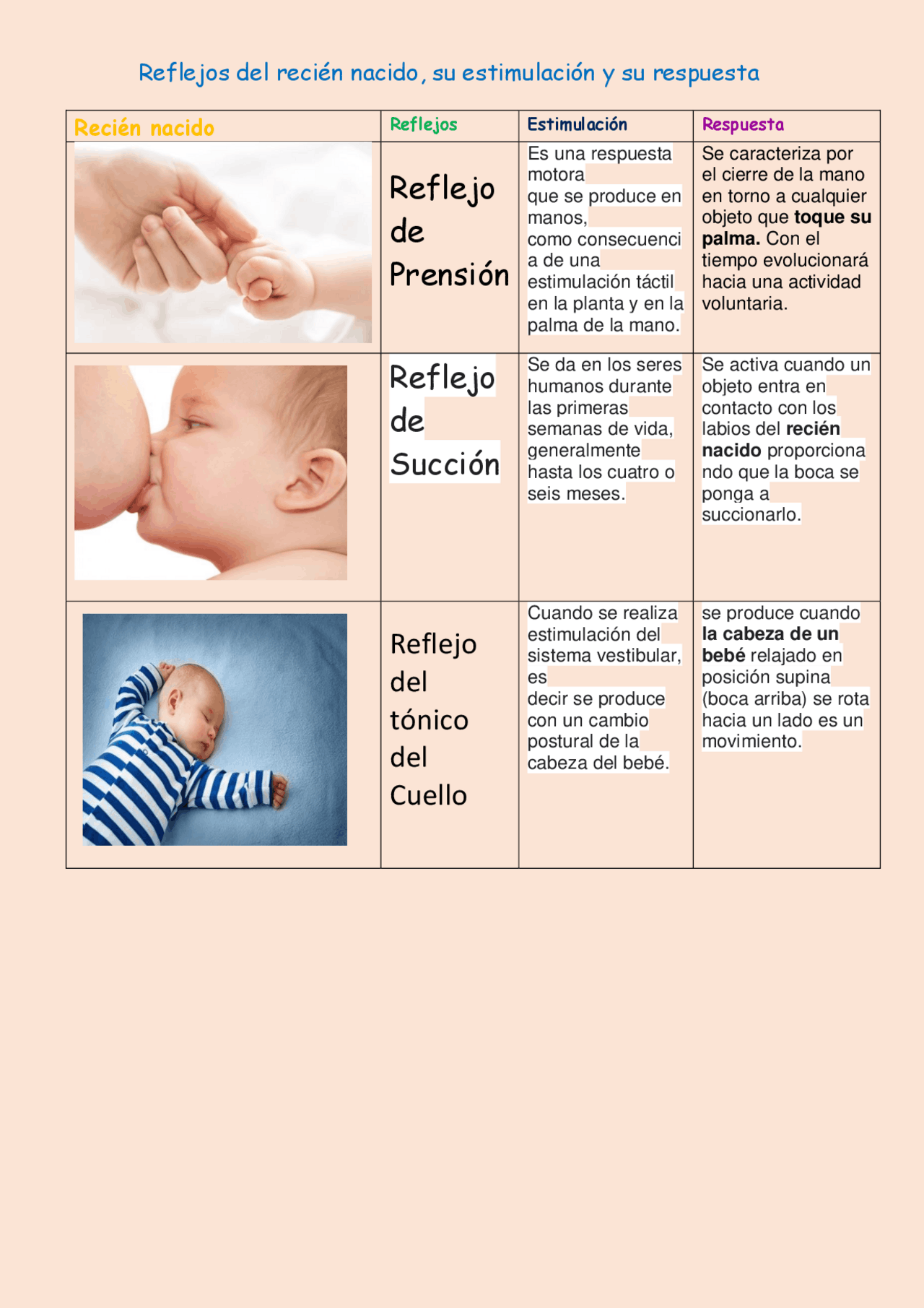 Reflejos del recién nacido, su estimulación y su respuesta | Resúmenes ...