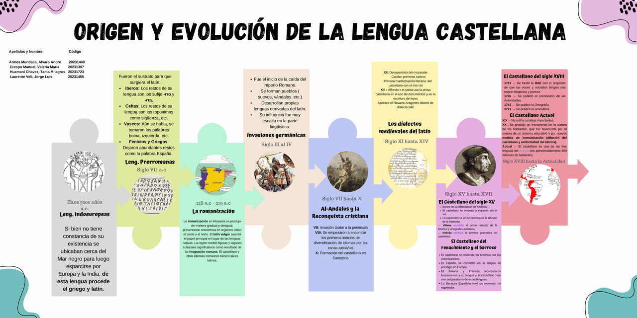 resumen del origen de las lenguas | Esquemas y mapas conceptuales de ...