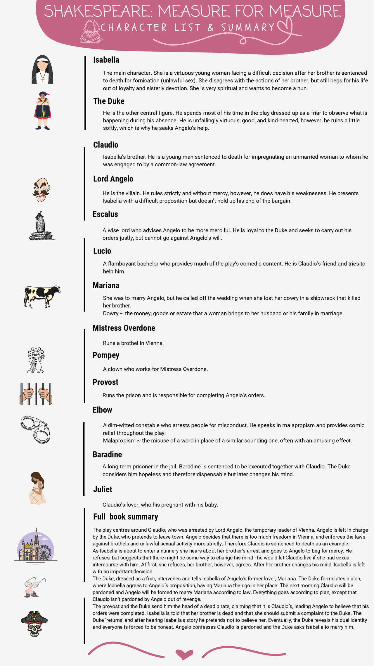 Character Analysis and Summary: Shakespeare's Measure for Measure ...