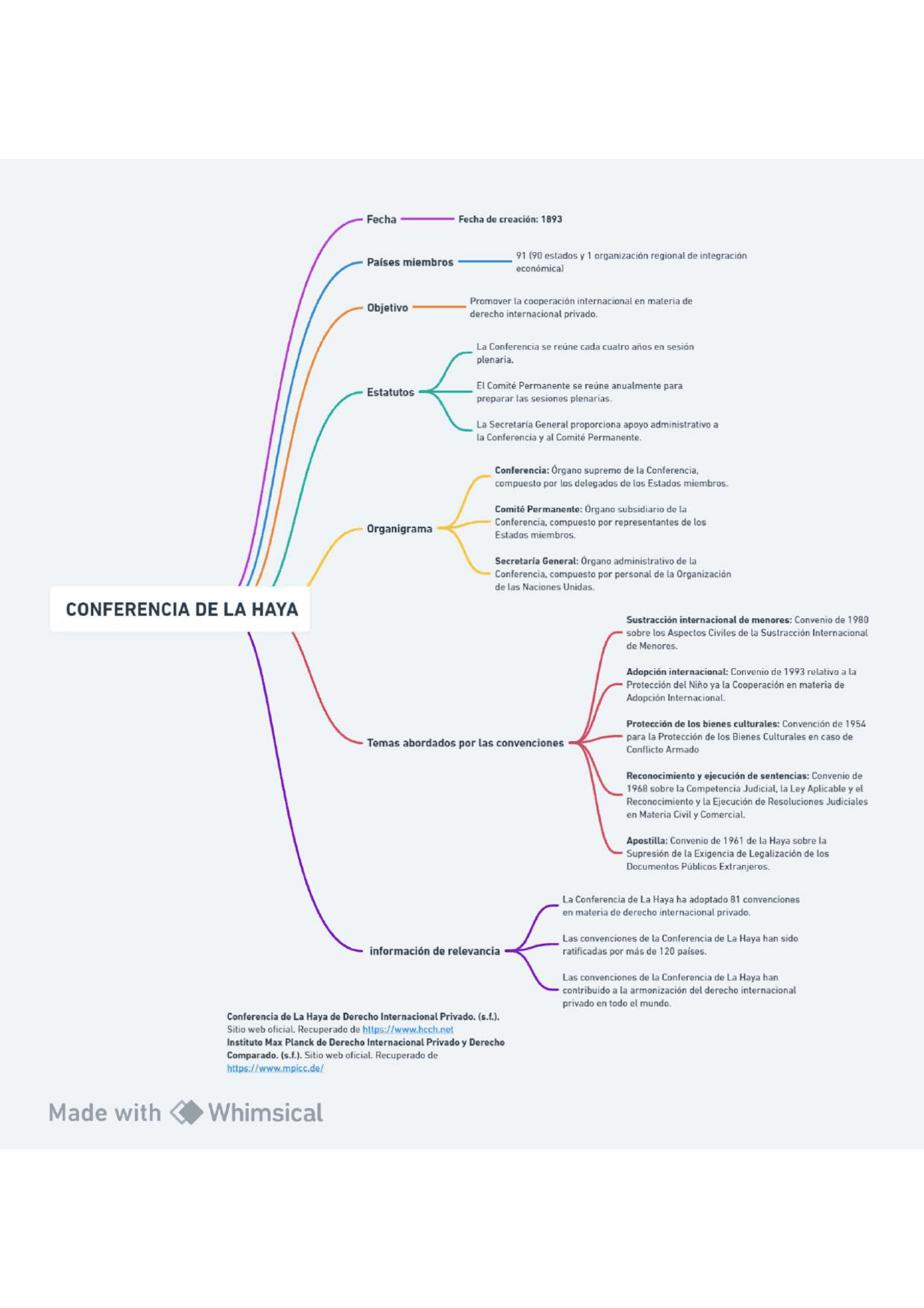Estructura De La Haya Apuntes De Derechos Humanos Docsity