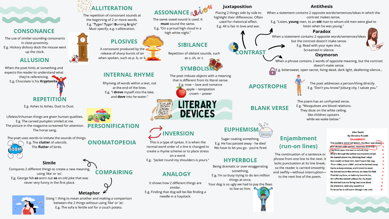 Literature in English Cambridge International AS Level General Notes ...