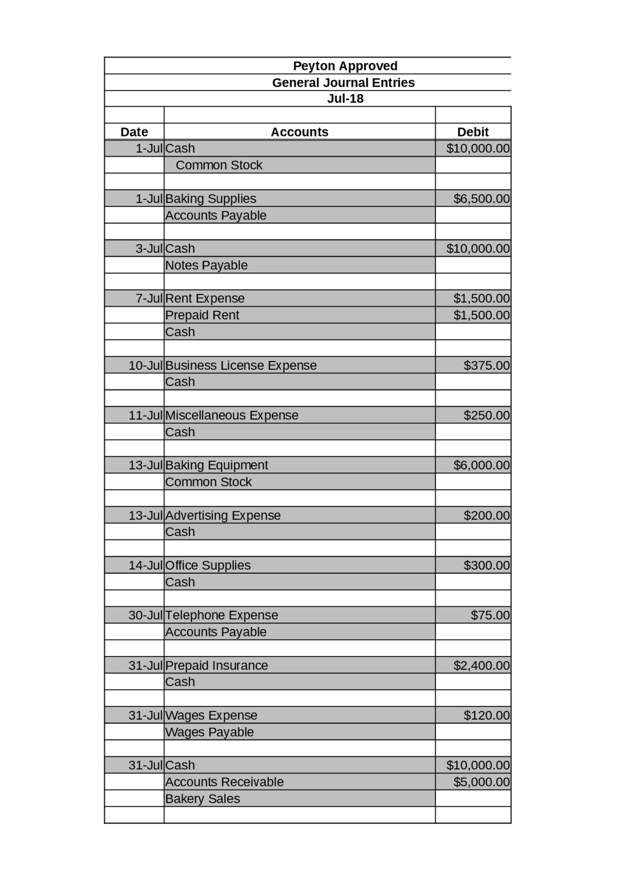SNHU MAT 240 Module 4 Project One Applied Statistics Southern New ...