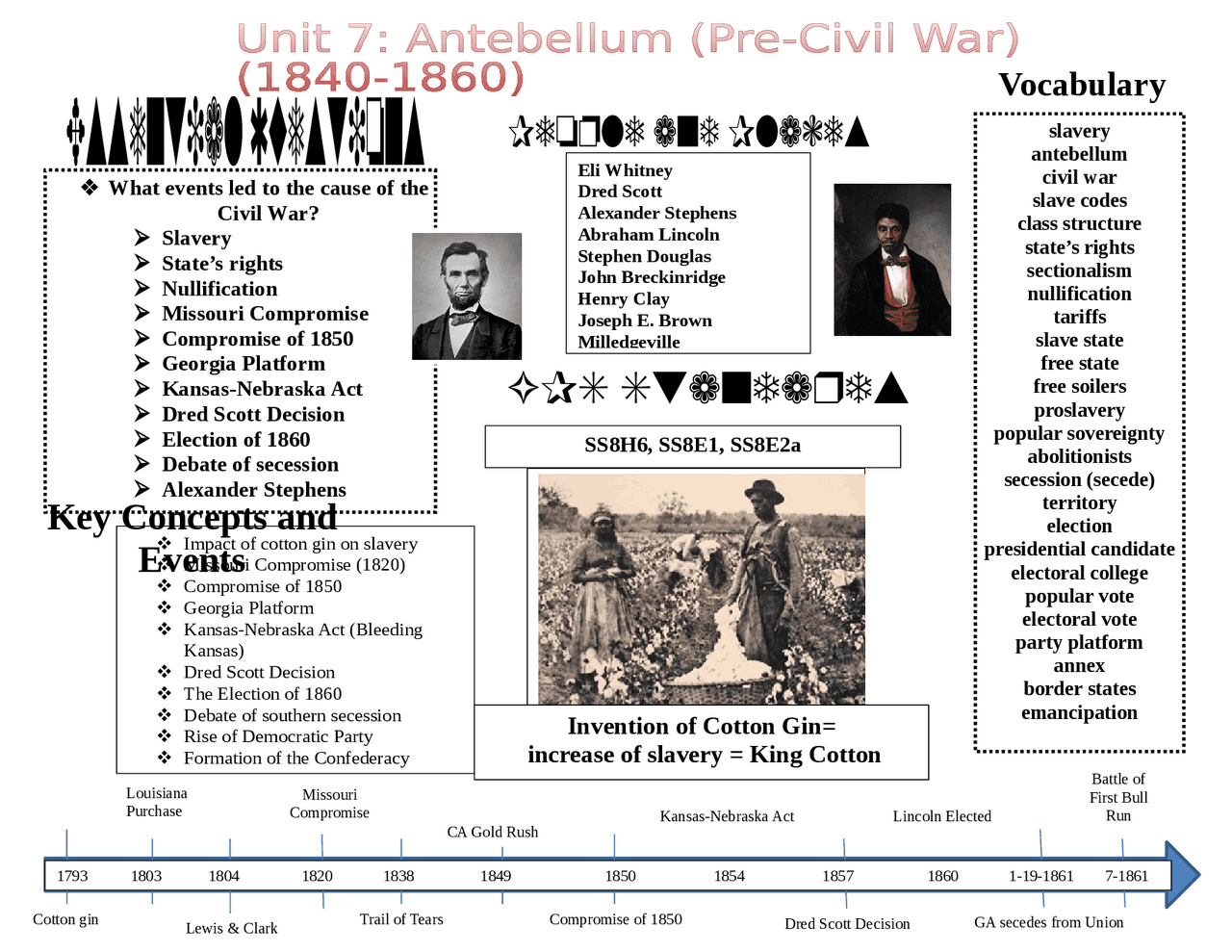 It’s about units 6-10 in the ss8h | Cheat Sheet Religious studies | Docsity