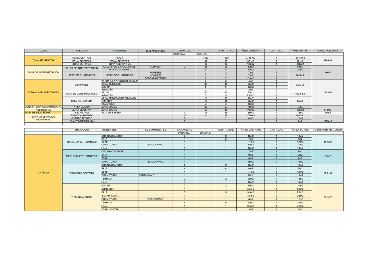 Programa Arquitectonico | Resúmenes de Arquitectura | Docsity
