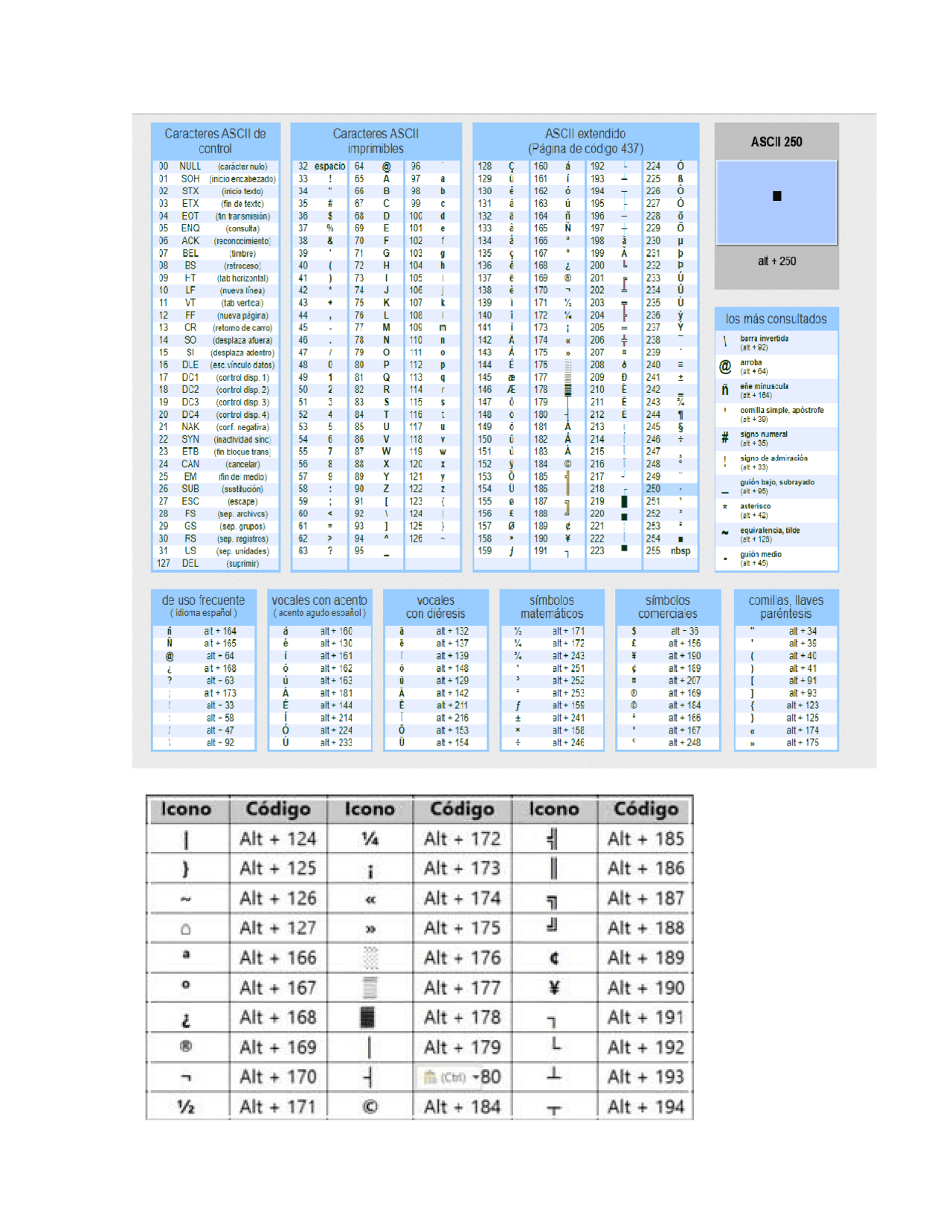 CODIGO ASCII DEL TECLADO | Apuntes de Informática | Docsity