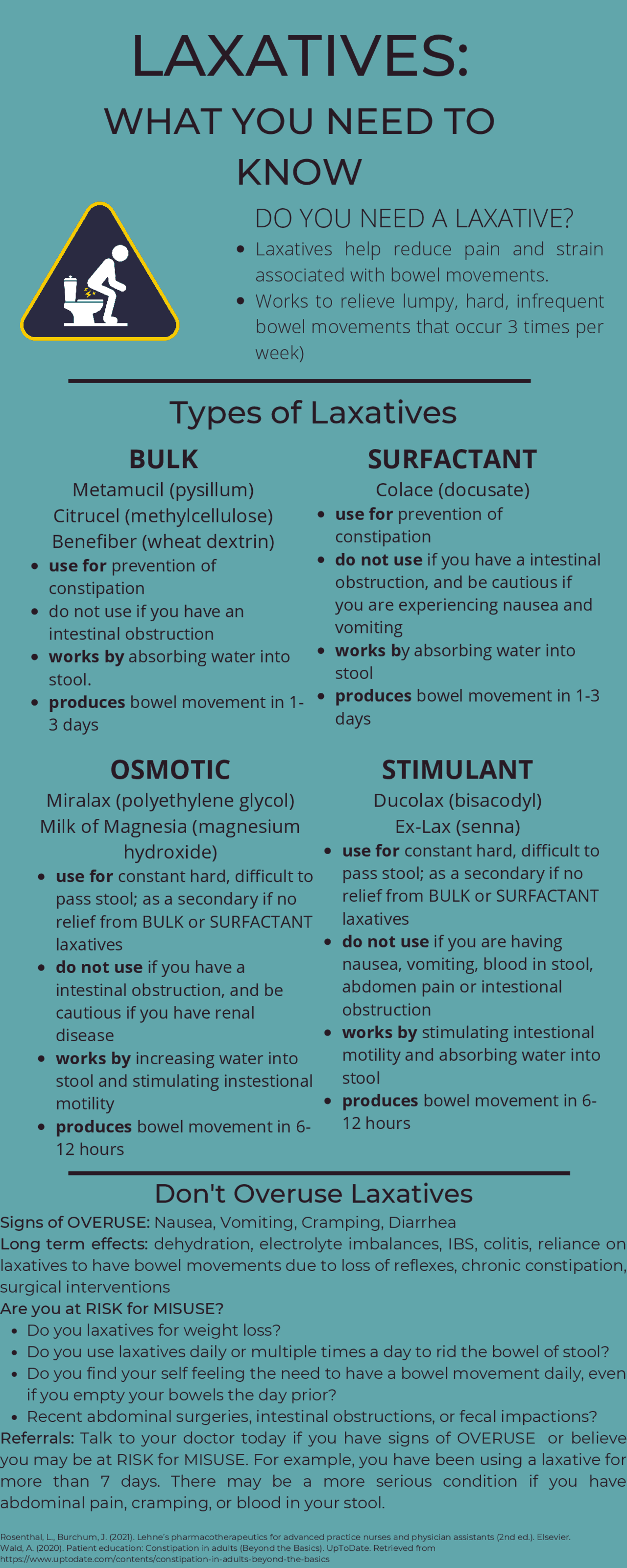Laxatives: What you need to know | Study Guides, Projects, Research ...
