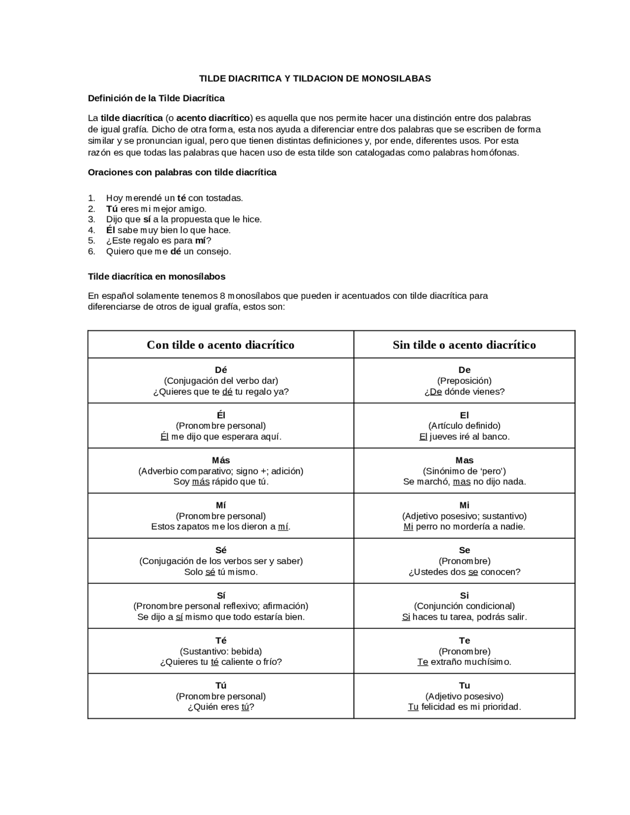 Uso de la tilde diacrítica y acentuación de monosílabos en español ...