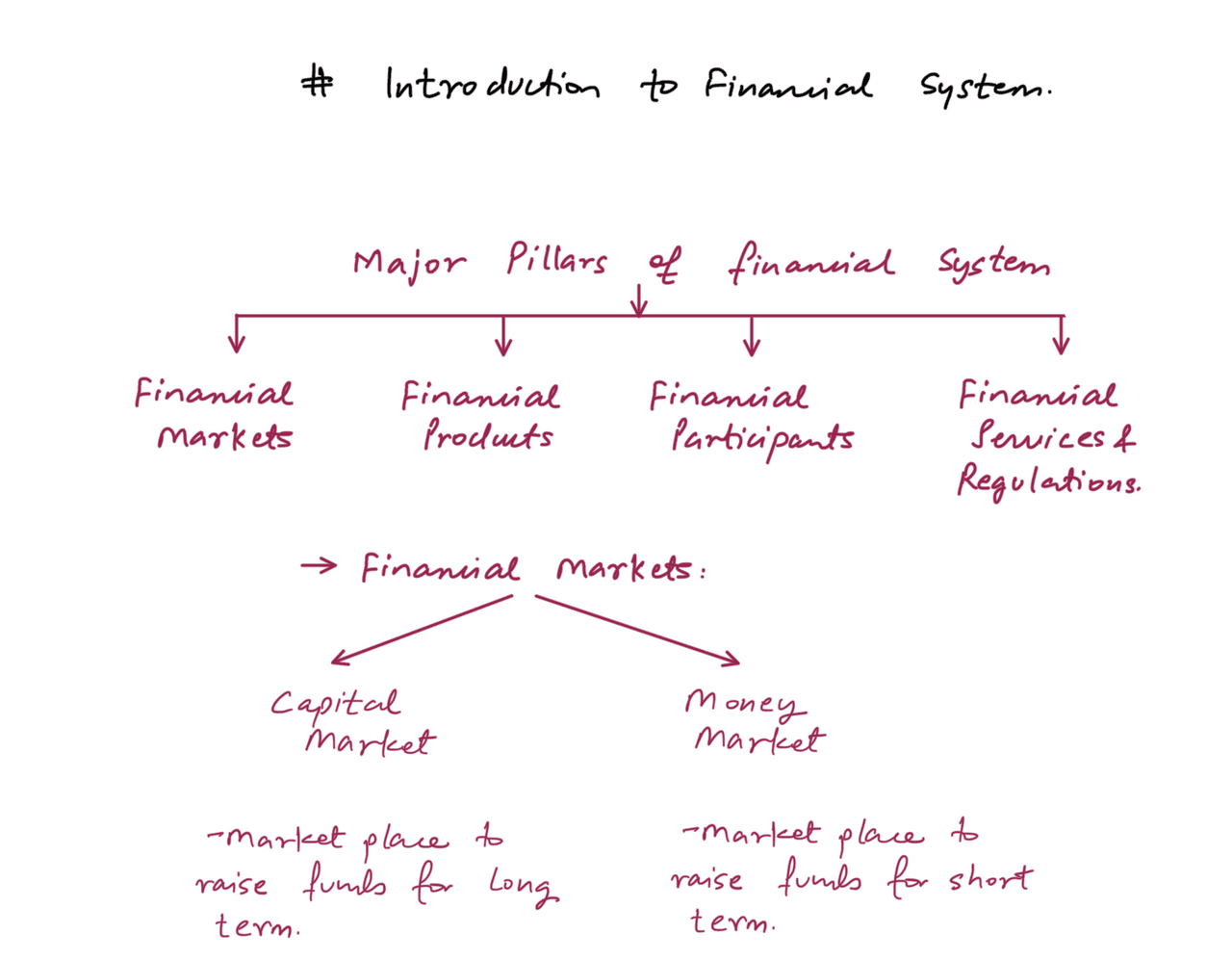 Introduction to Stock Market | Lecture notes Finance | Docsity